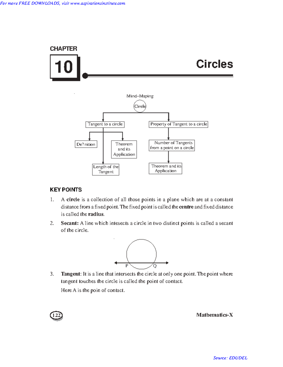 10 Maths Circles Notes Question Bank - 122 Mathematics-X CHAPTER 10 ...