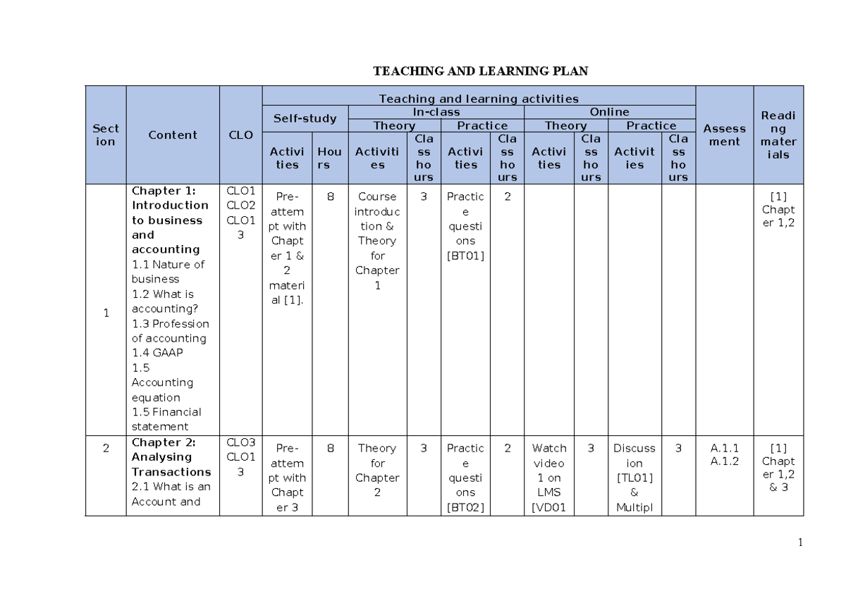CLC- Nguyen LY KE TOAN (TA) ENGL5320 LT - TEACHING AND LEARNING PLAN ...