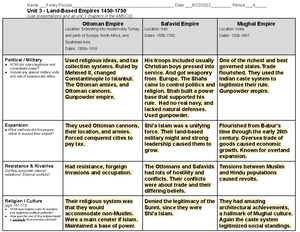 Unit 2 Topic 2.2 The Mongol Empire - Name: Sayyed Faisal Date: 09/22 ...