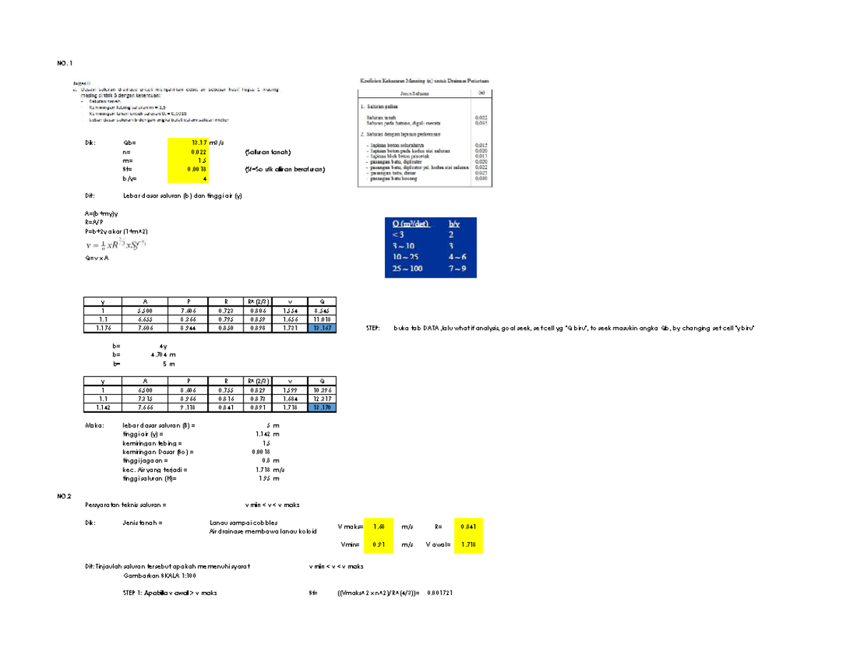 Backwater design - DRAINAGE - NO. 1 Dik: Qb= 13 m3/s n= 0 (Saluran ...