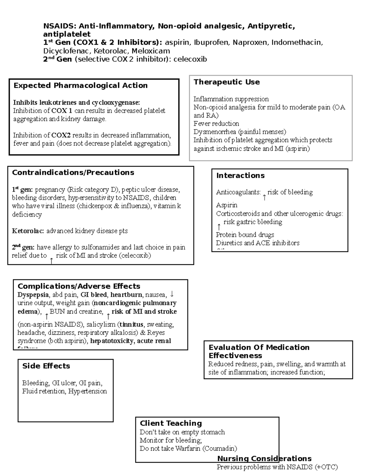 Nsaids Med Card - NSAIDS: Anti-Inflammatory, Non-opioid analgesic ...