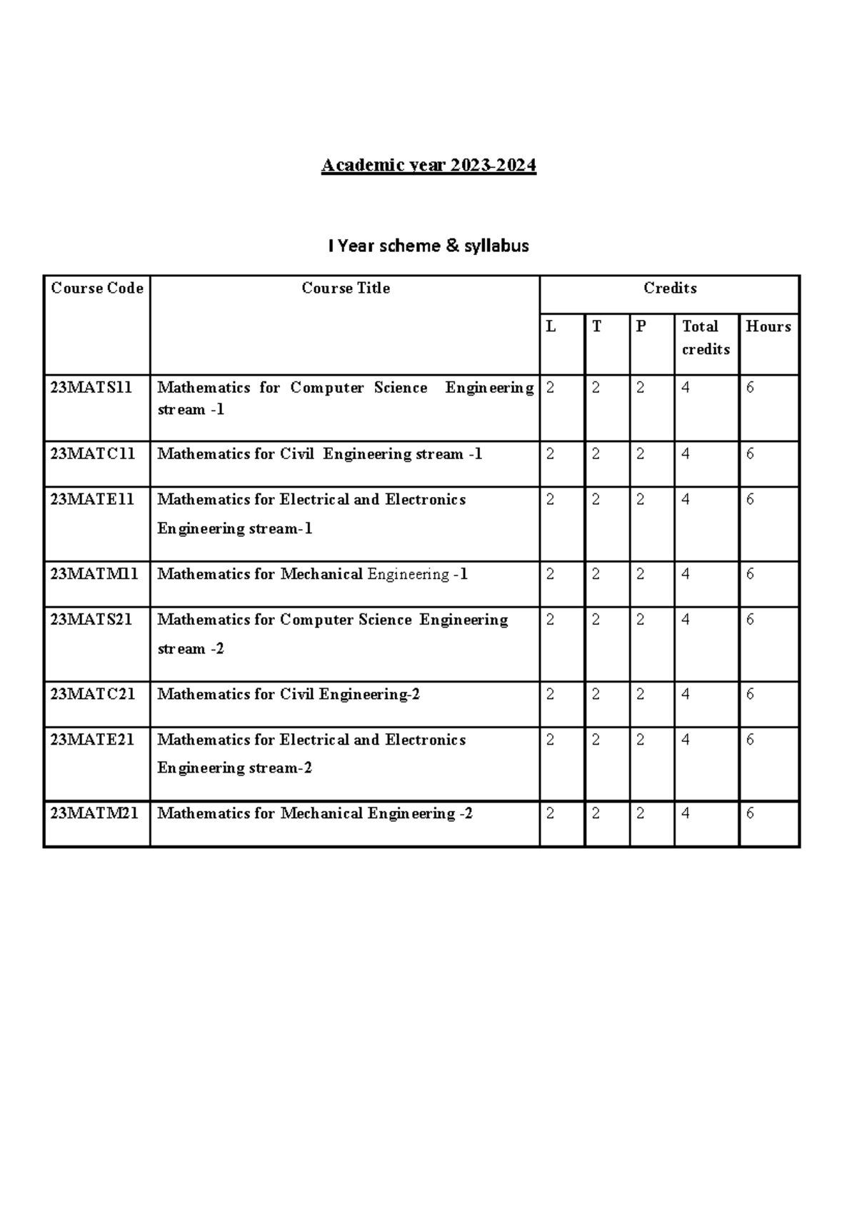23-24 syllabus compressed - Academic year 2023- I Year scheme ...