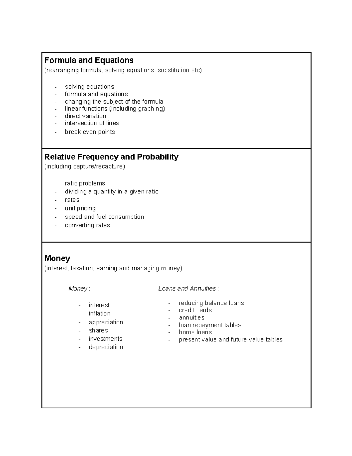 MATH HALF Yearly Checklist - Formula and Equations (rearranging formula ...