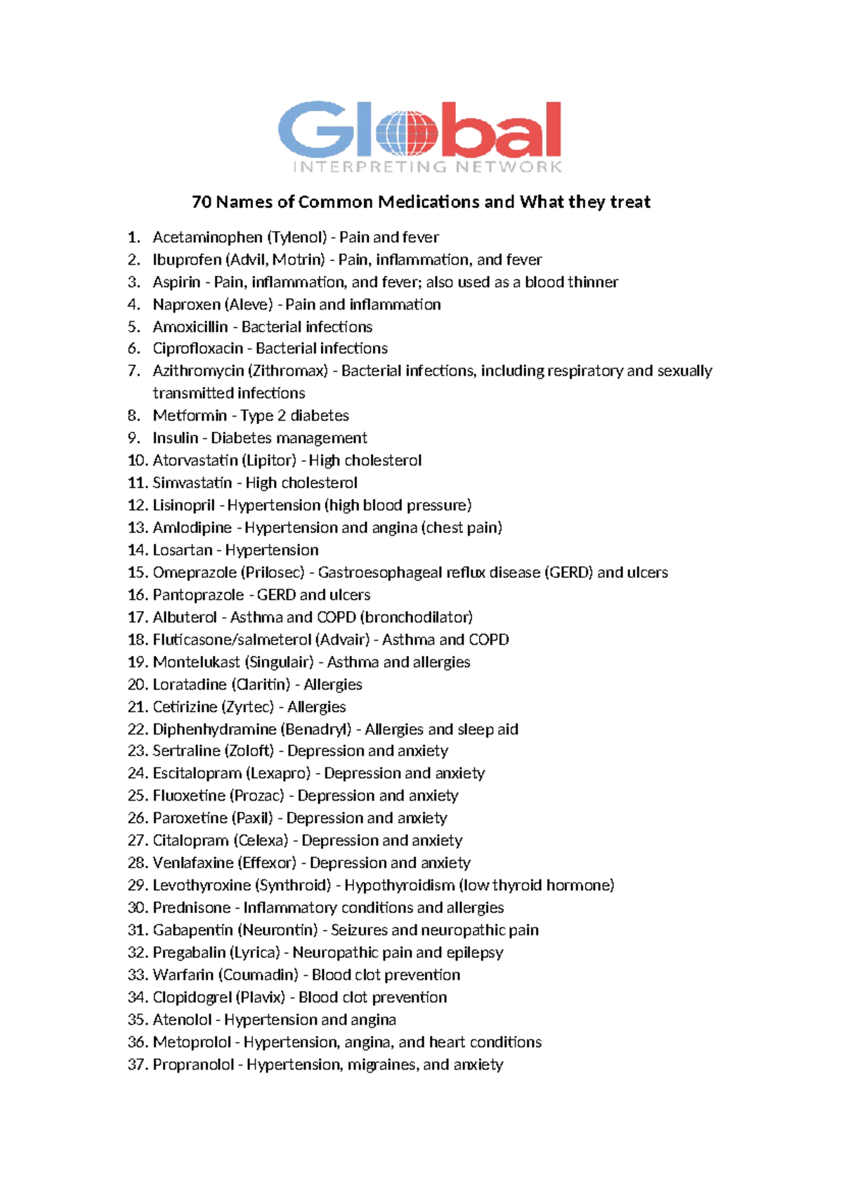 70 Names of Common Medications and What they treat - Acetaminophen ...