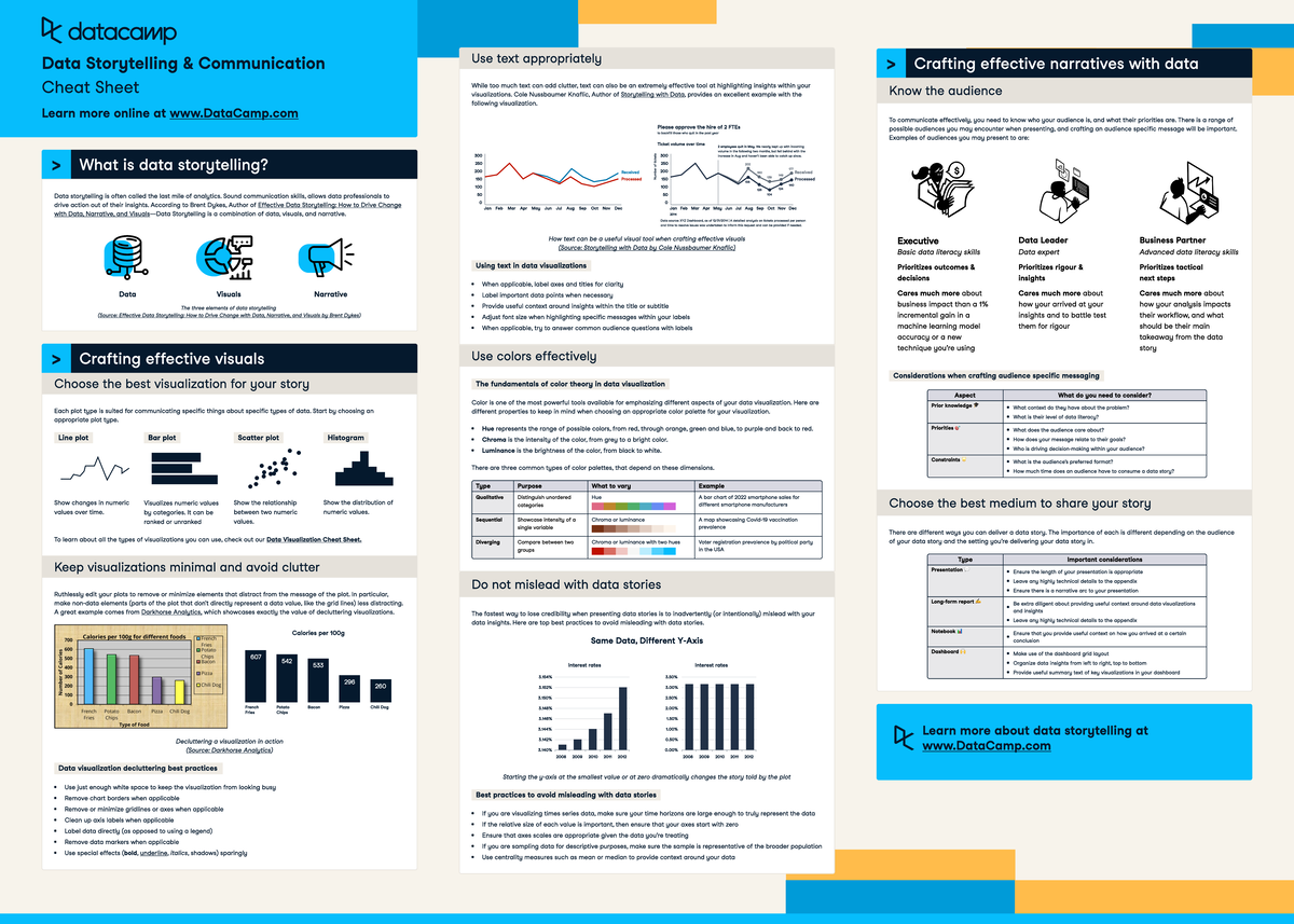 Data Storytelling Cheat Sheet - Data Storytelling & Communication Learn ...