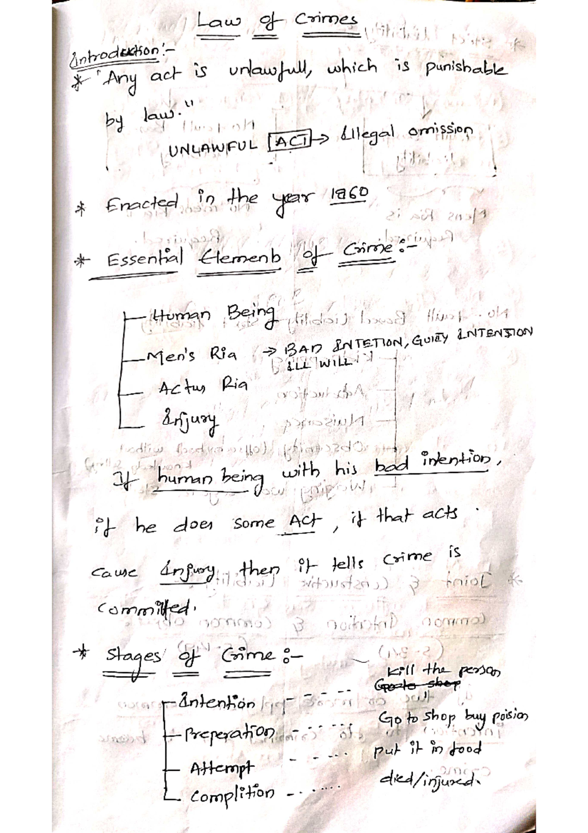 INDIAN PENAL CODE - Law of crimes - Studocu