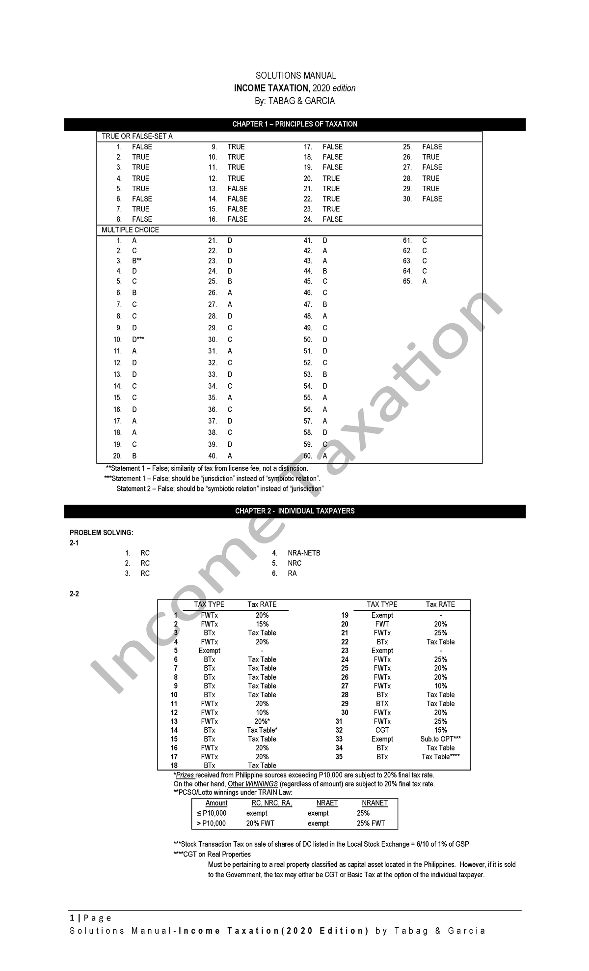 Tax 1 2020 solman final 2 - 1 | P a g e SOLUTIONS MANUAL INCOME TAXATION, 2020 edition By: TABAG ...