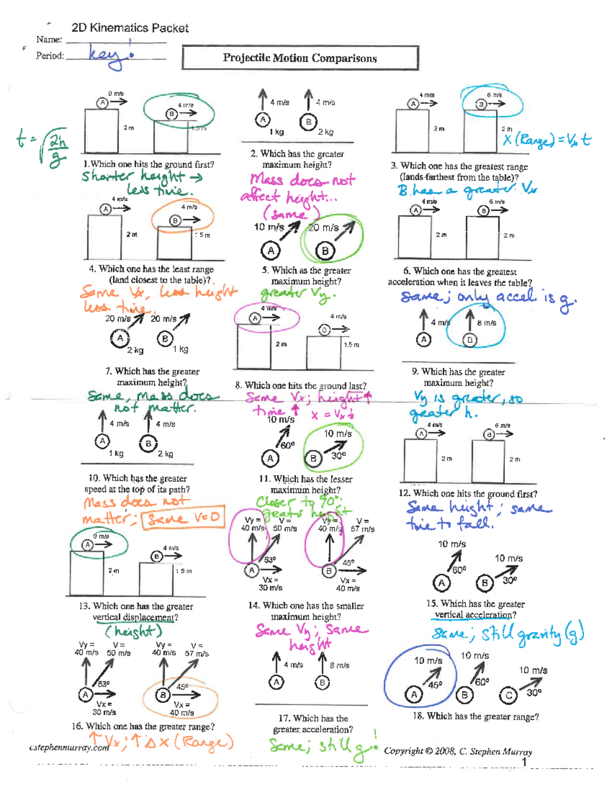 2D Packet Key - Easy bro - 2D Kinematics Packet Name: . Period ...