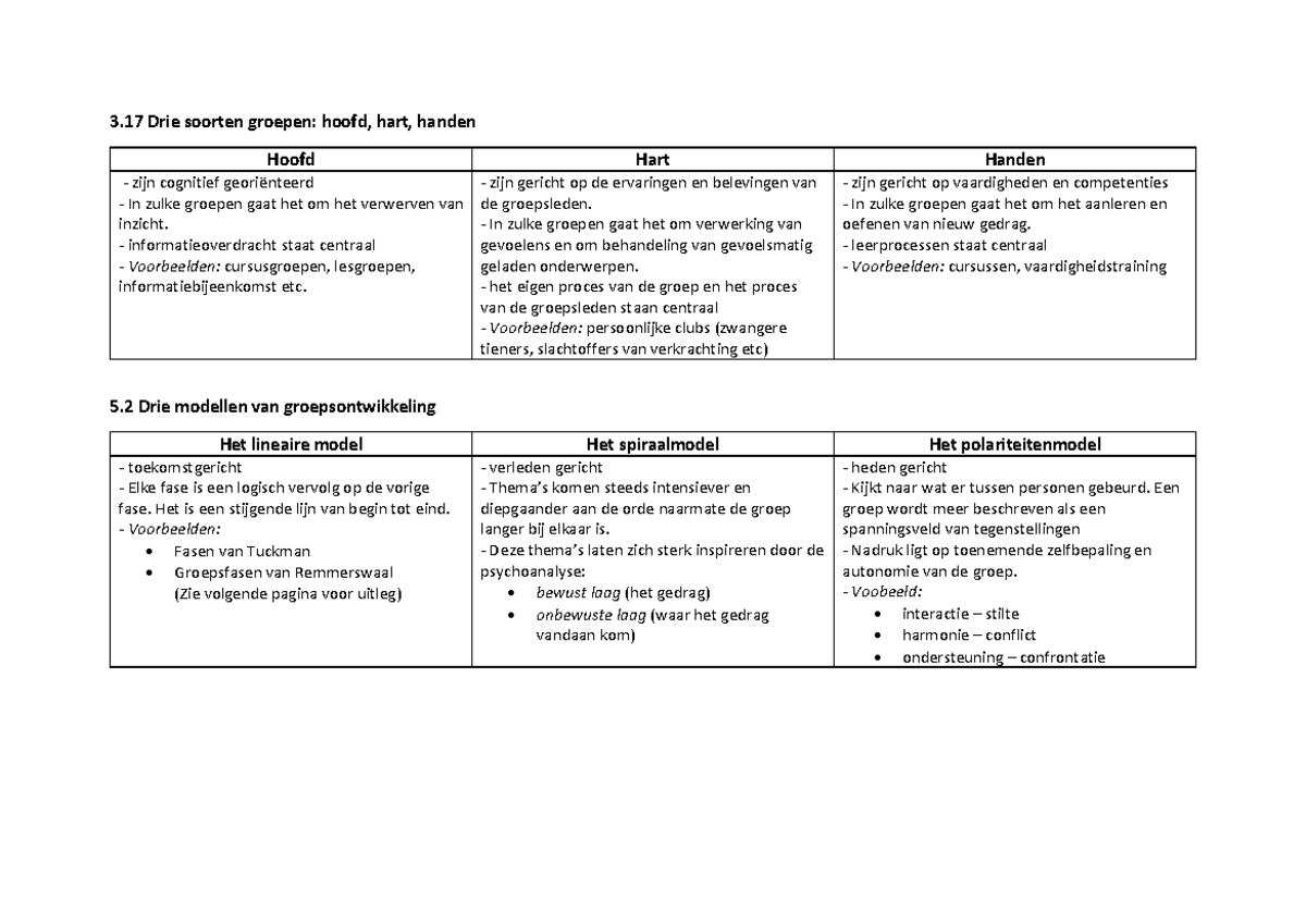 Groepsdynamiek: korte samenvatting van de belangrijke begrippen - Warning: TT: undefined ...