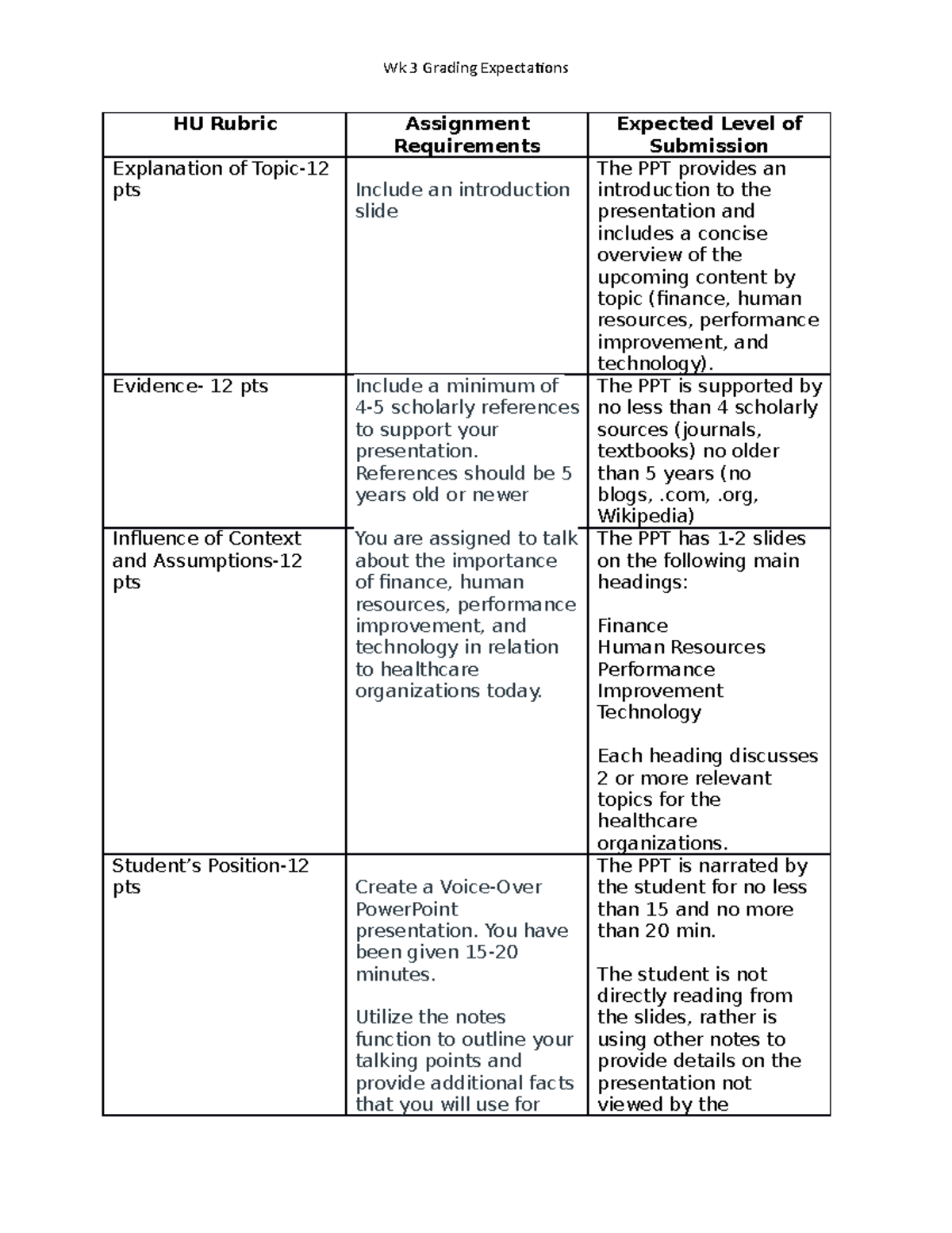 Wk 3 PPT Presentation Grading Rubric - Wk 3 Grading Expectations HU ...