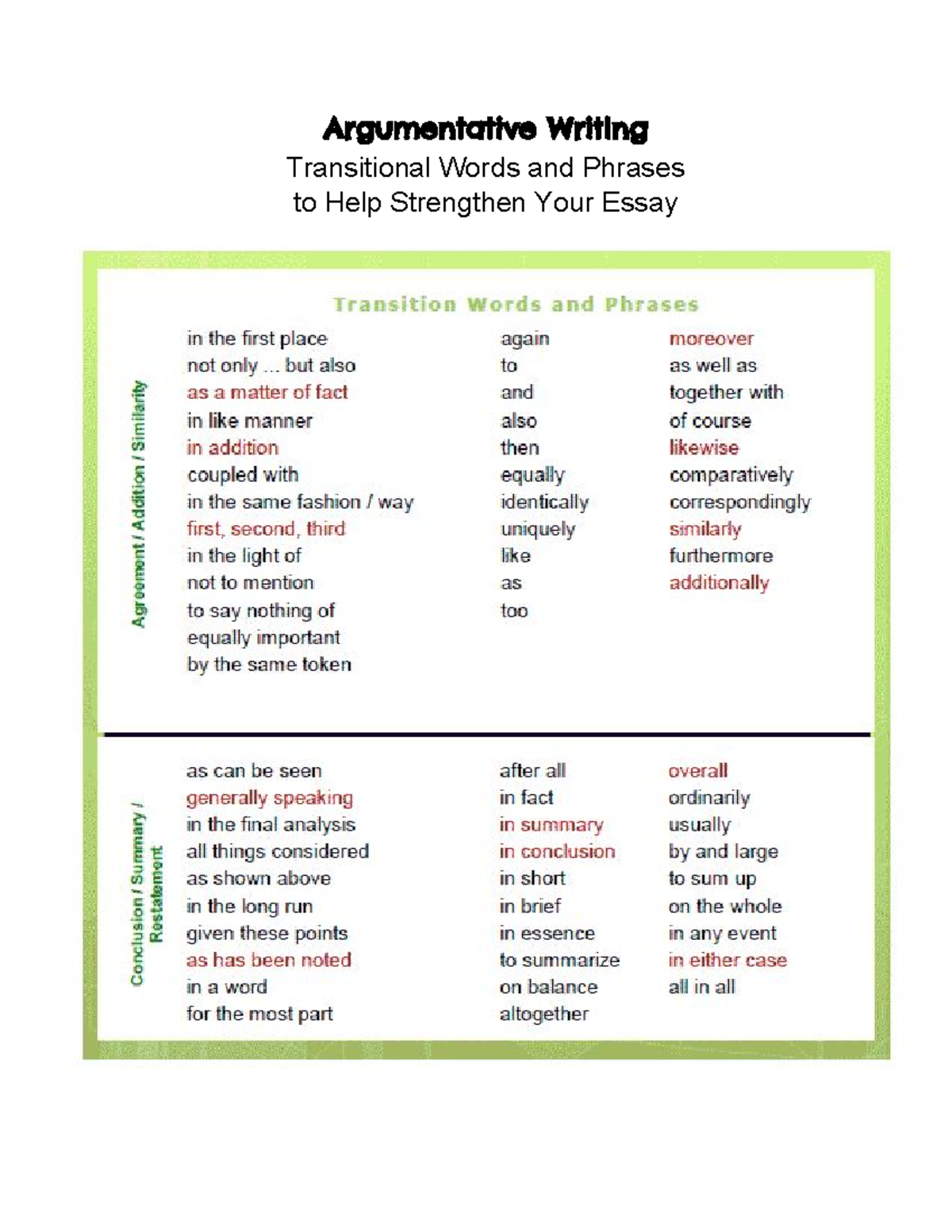 Argumentative Writing Transitional Words and Phrases - Studocu