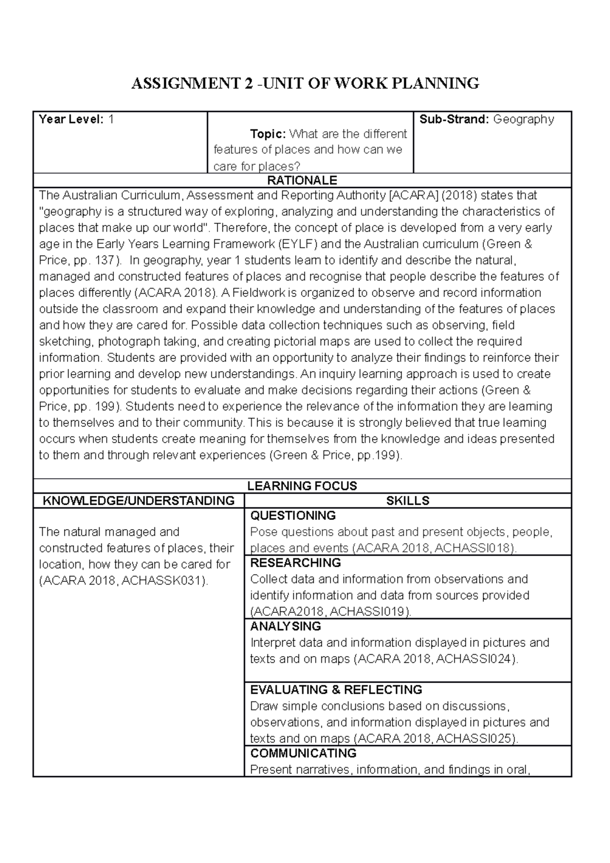 UNIT PLAN - UNIT PLAN - ASSIGNMENT 2 -UNIT OF WORK PLANNING Year Level ...