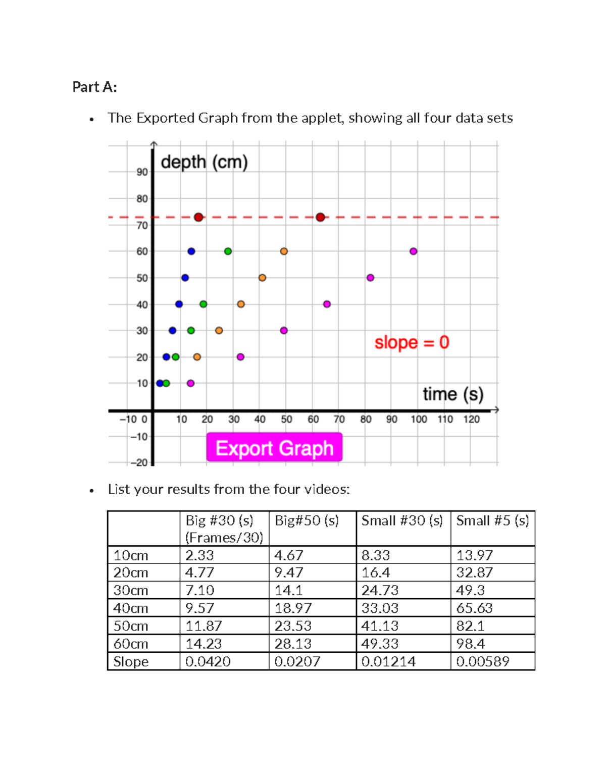 Physics lab 4 - lab - Part A: - The Exported Graph from the applet ...