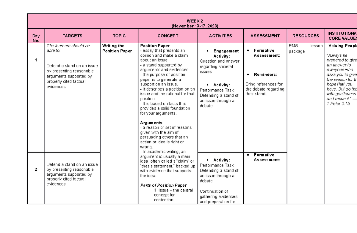 AP EAPP Finals WEEK 2 - Action plan - WEEK 2 (November 13-17, 2023) Day No. TARGETS TOPIC ...