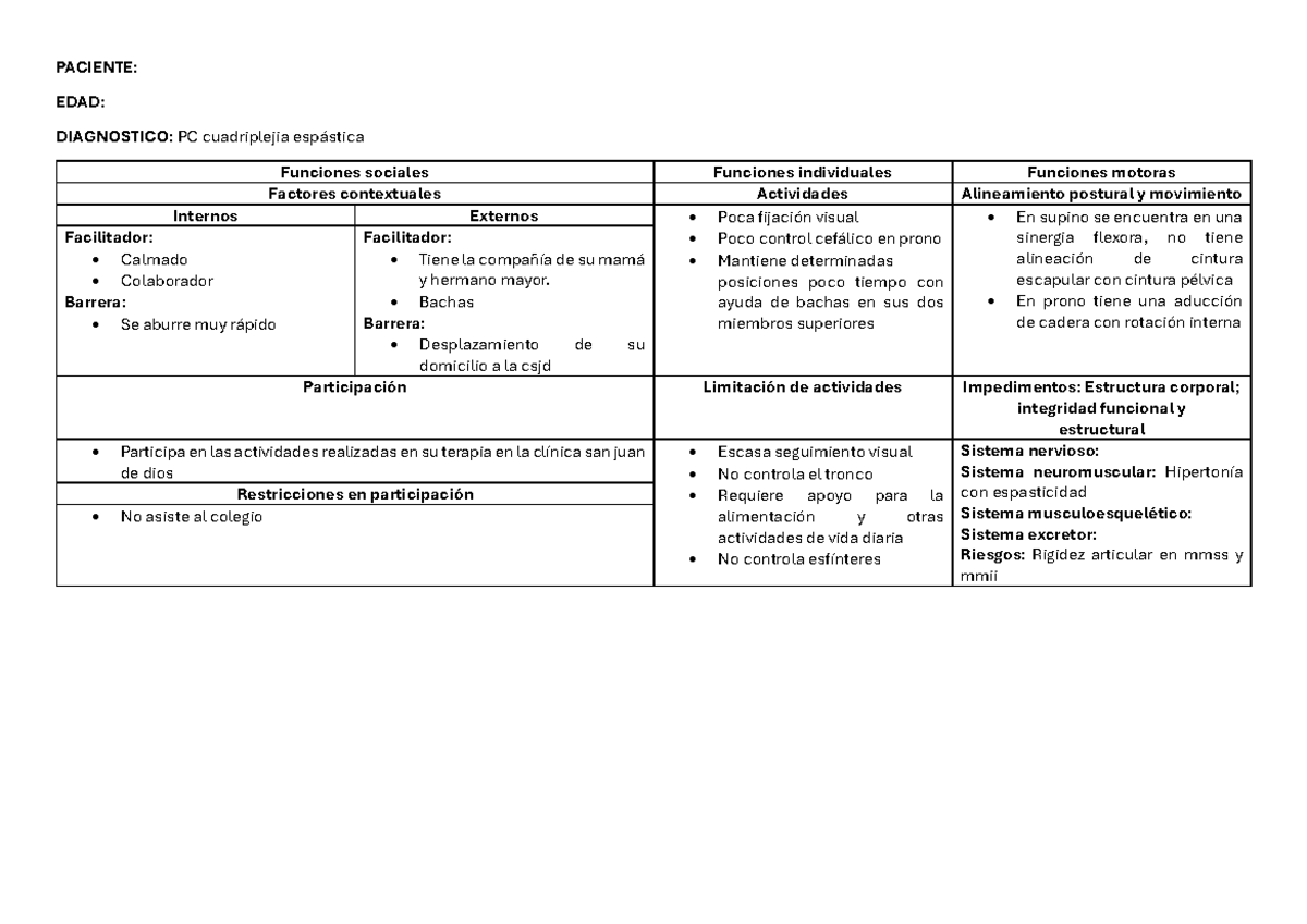 Ficha CIF NDT - Parálisis cerebral - PACIENTE: EDAD: DIAGNOSTICO: PC ...
