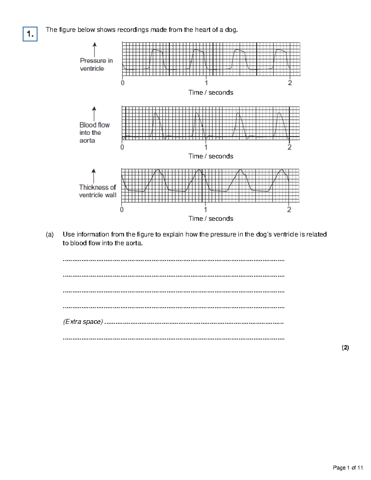 Heart questions - The figure below shows recordings made from the heart ...