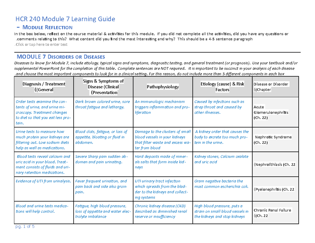 Module 7 Learning Guide - MODULE REFLECTION In the box below, reflect ...
