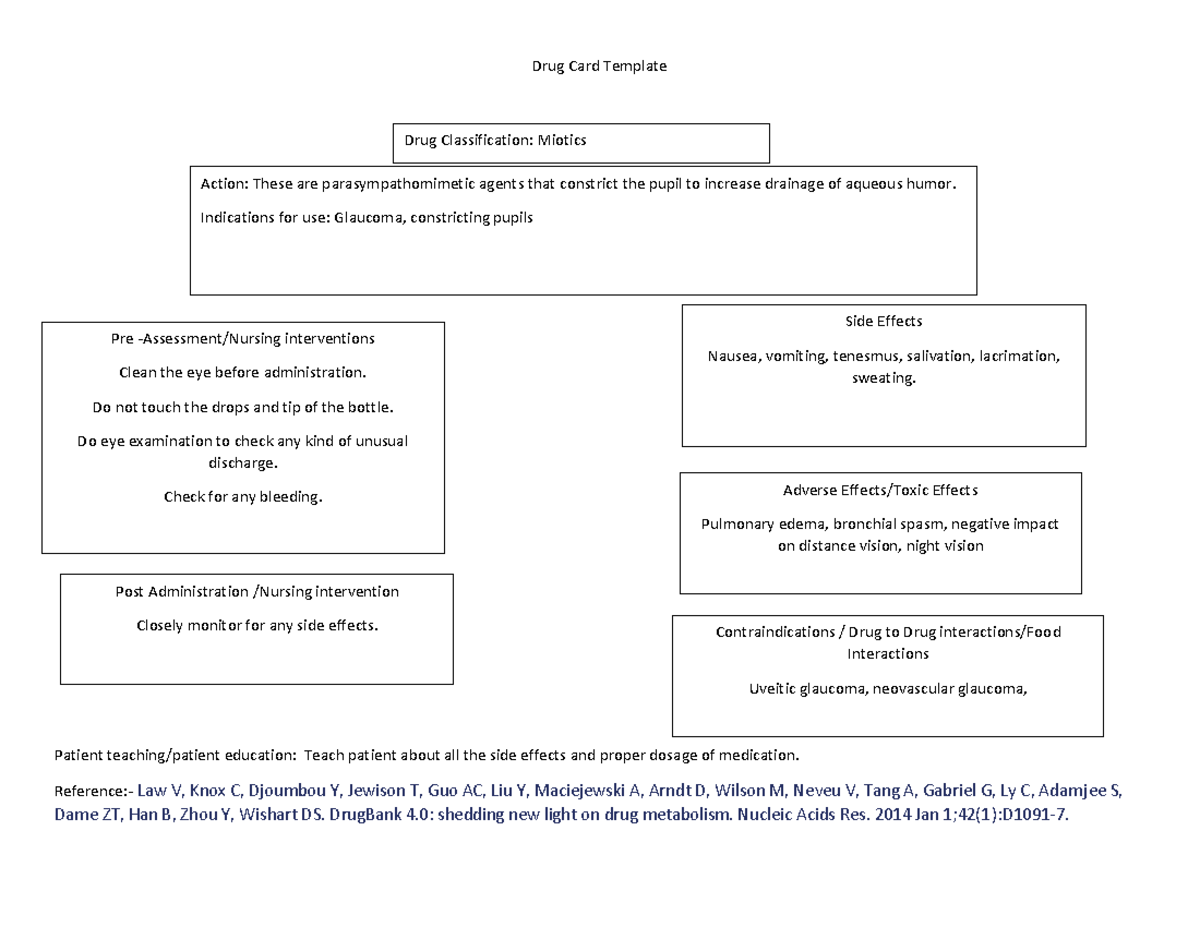 Miotics - Drug card - Drug Card Template Patient teaching/patient ...