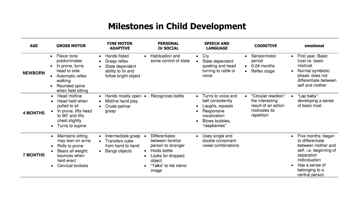 Human Growth and Development: Milestones & Primitive Reflexes - AGE ...
