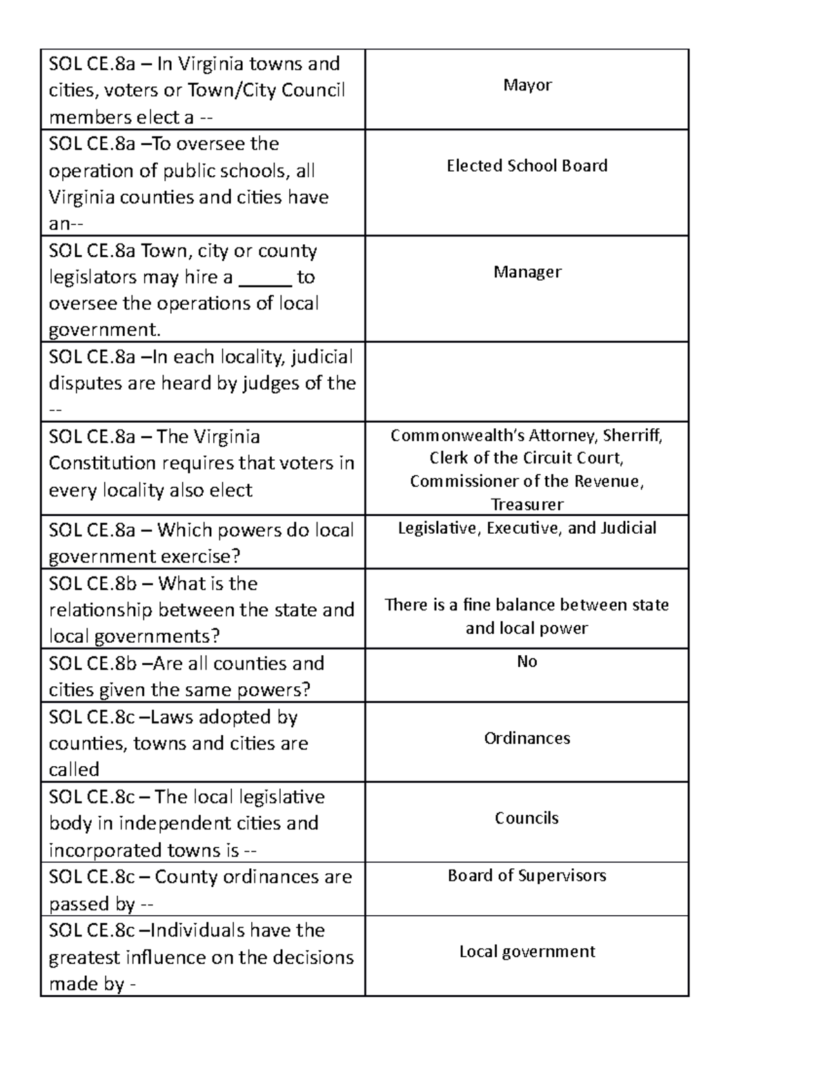 Benchmark 3 CE 8 THRU CE 12 Guide WITH Answers - SOL CE – In Virginia ...