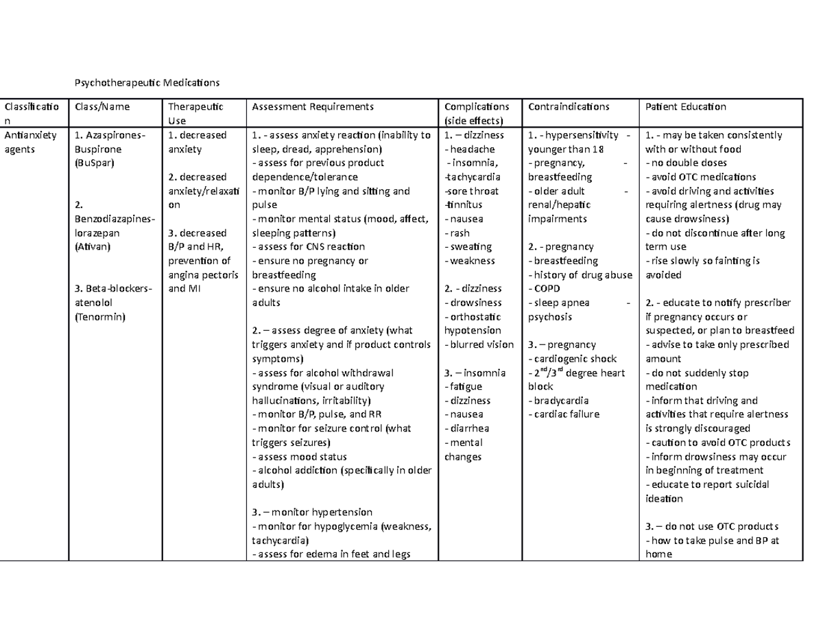 Psychotherapeutic Medications chart - Psychotherapeutic Medications ...