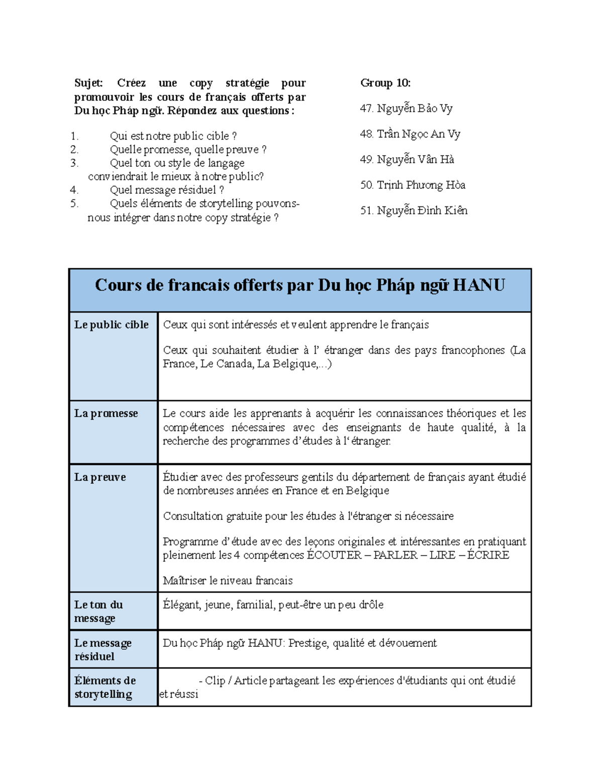 Bài tập Copy Stratégie - Sujet: Créez une copy stratégie pour ...