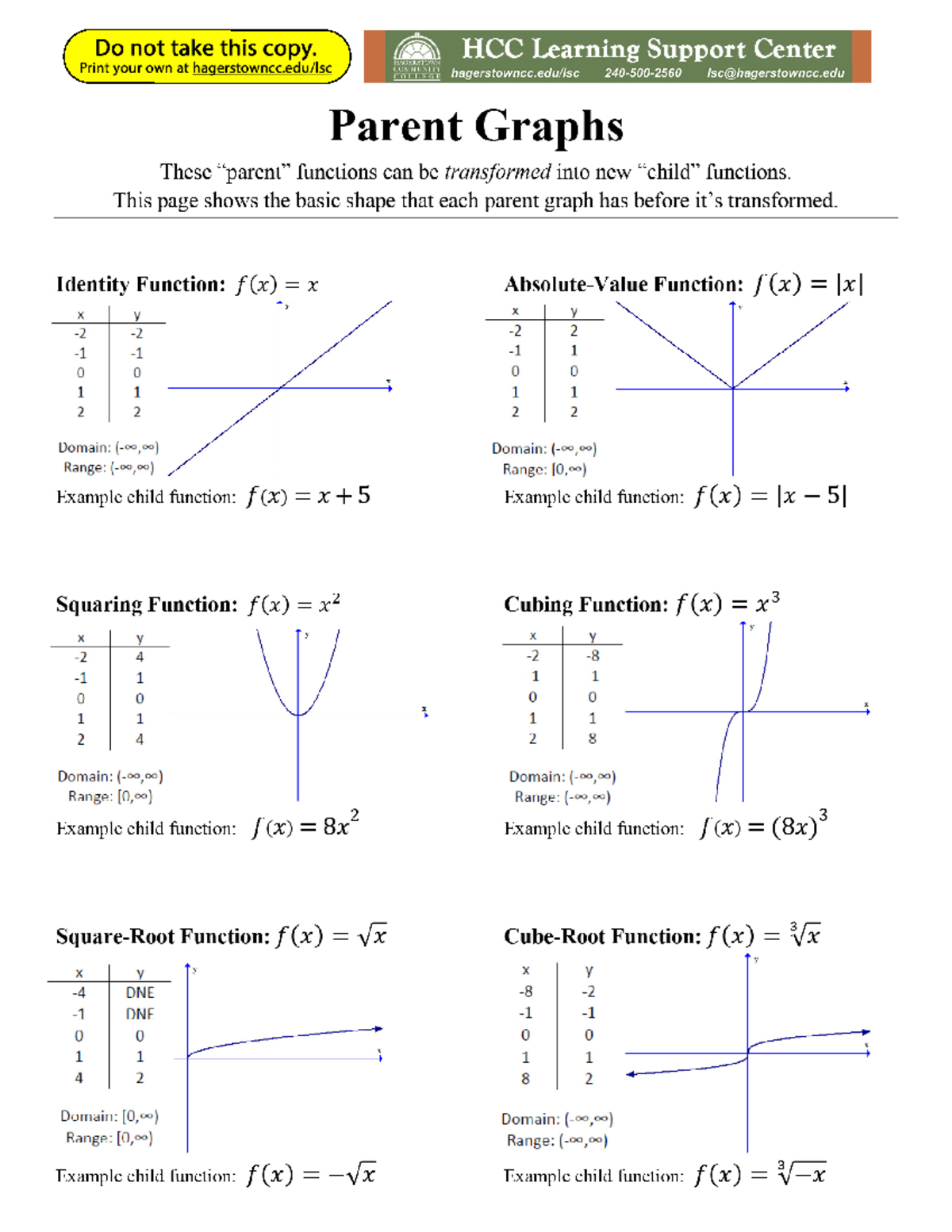 Transformations Parent Graphs - Shifts Reflections Stretch/Compressions ...
