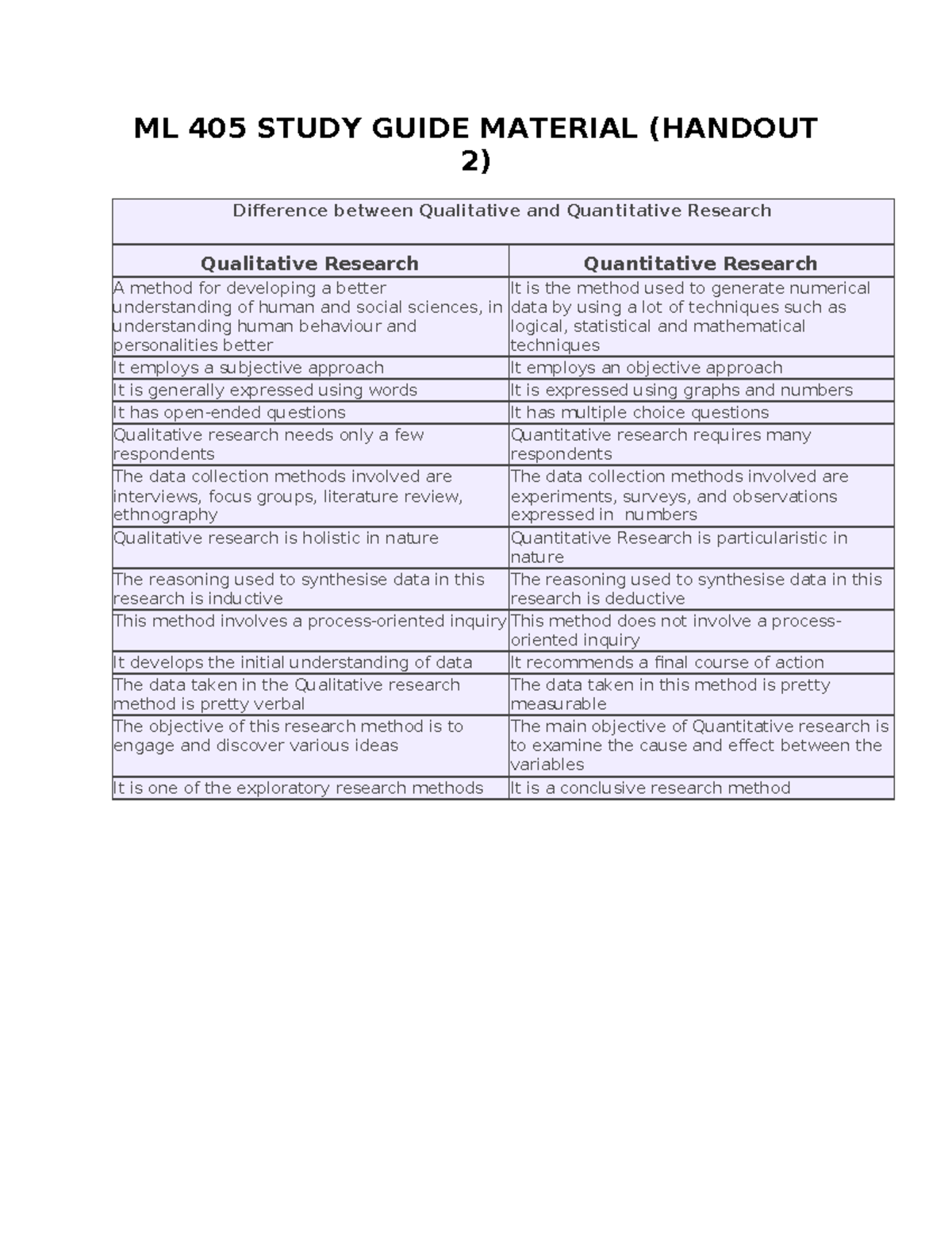 ML 405 Study Guide Material ( Handout 2) - ML 405 STUDY GUIDE MATERIAL ...