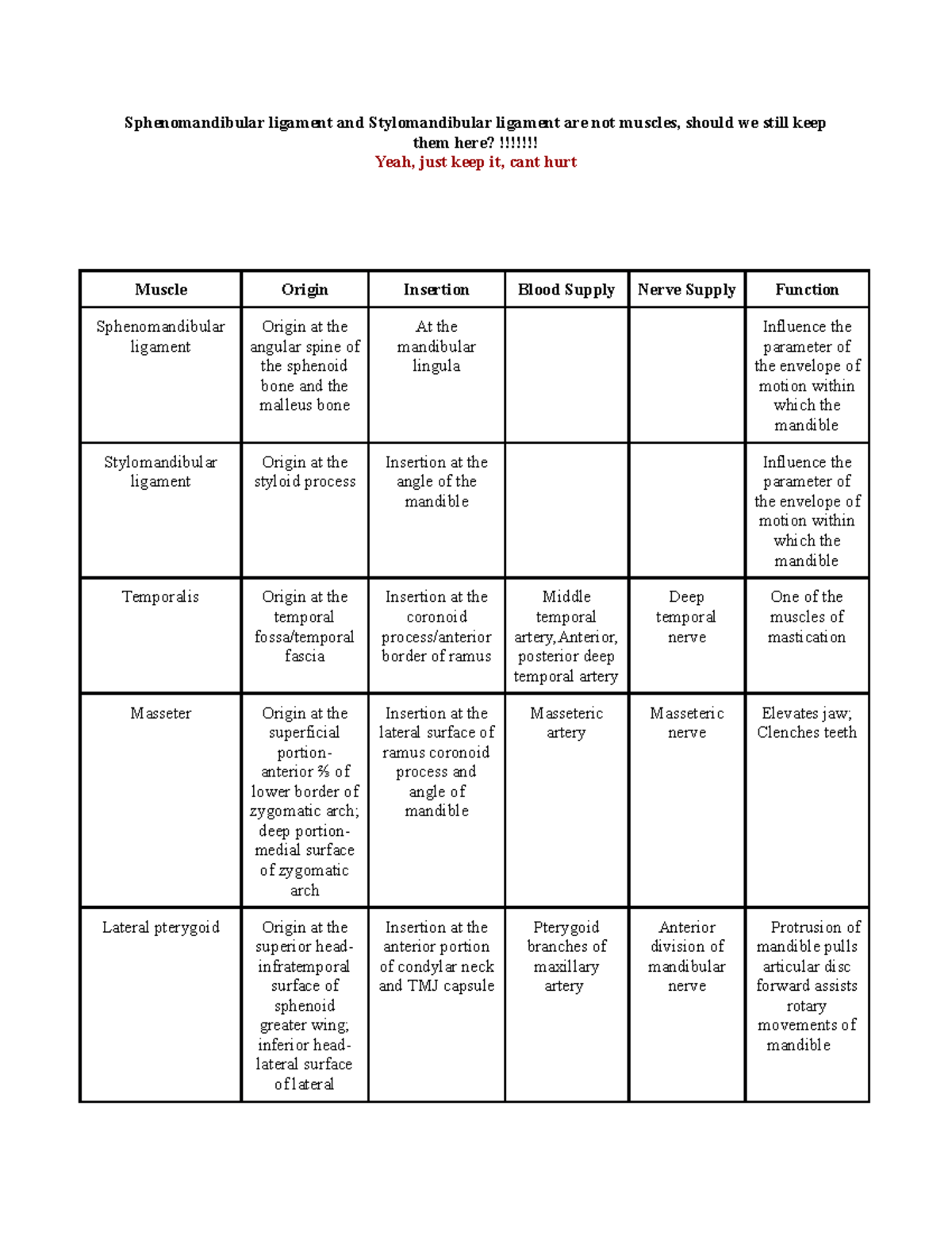 TMJ Assignment (which he won't check anyway ) - Sphenomandibular ...
