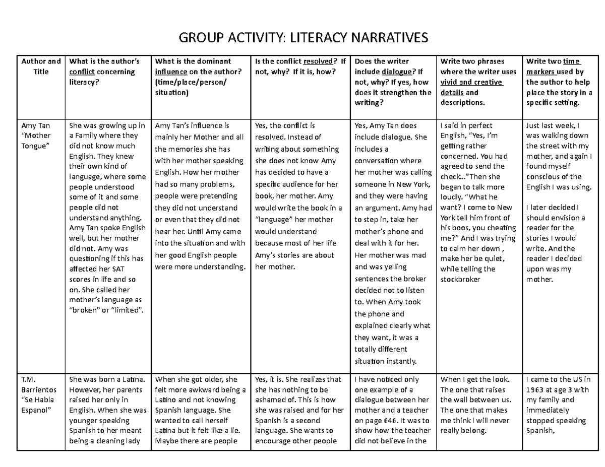 CW- Group Activity - GROUP ACTIVITY: LITERACY NARRATIVES Author and ...