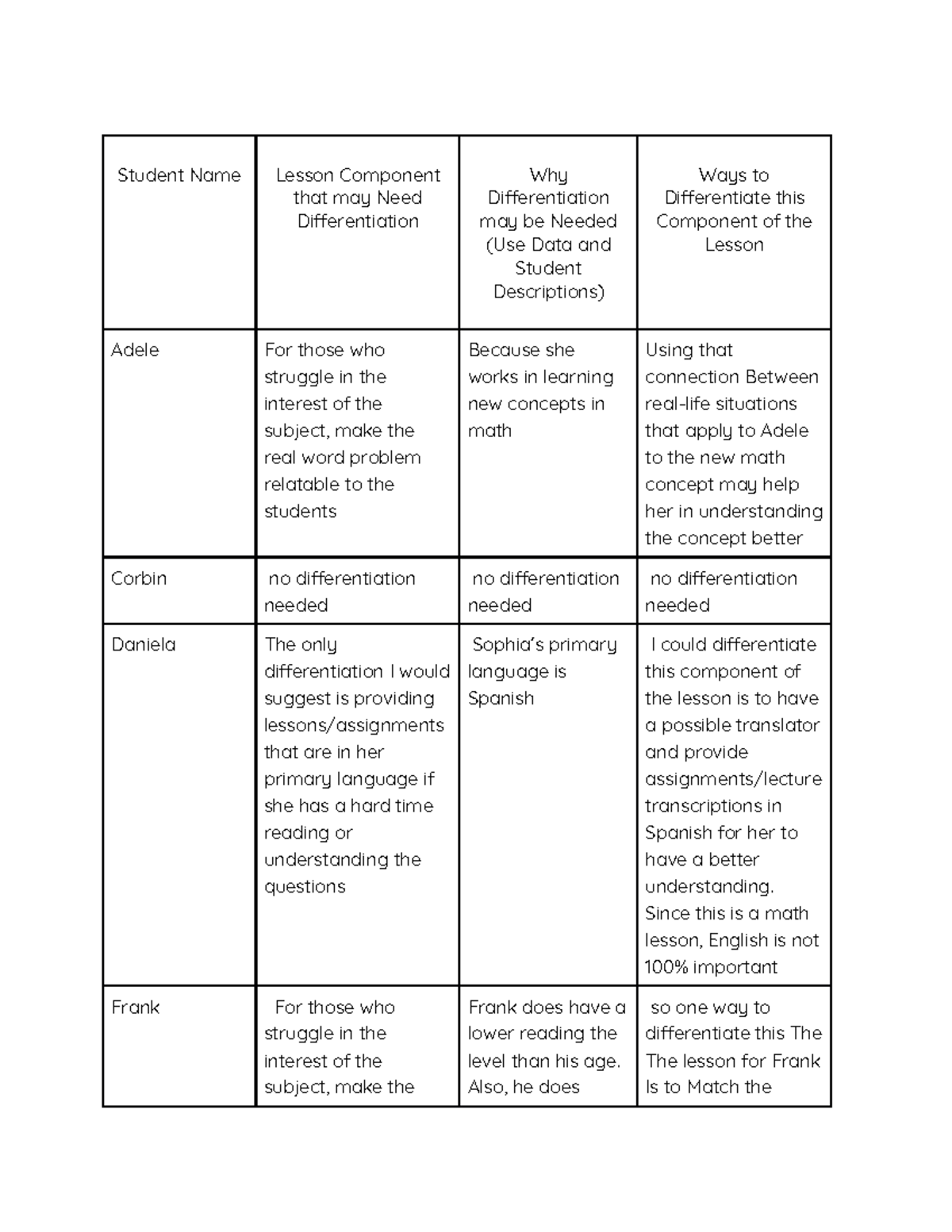 Module 4 Application Task - Student Name Lesson Component that may Need ...