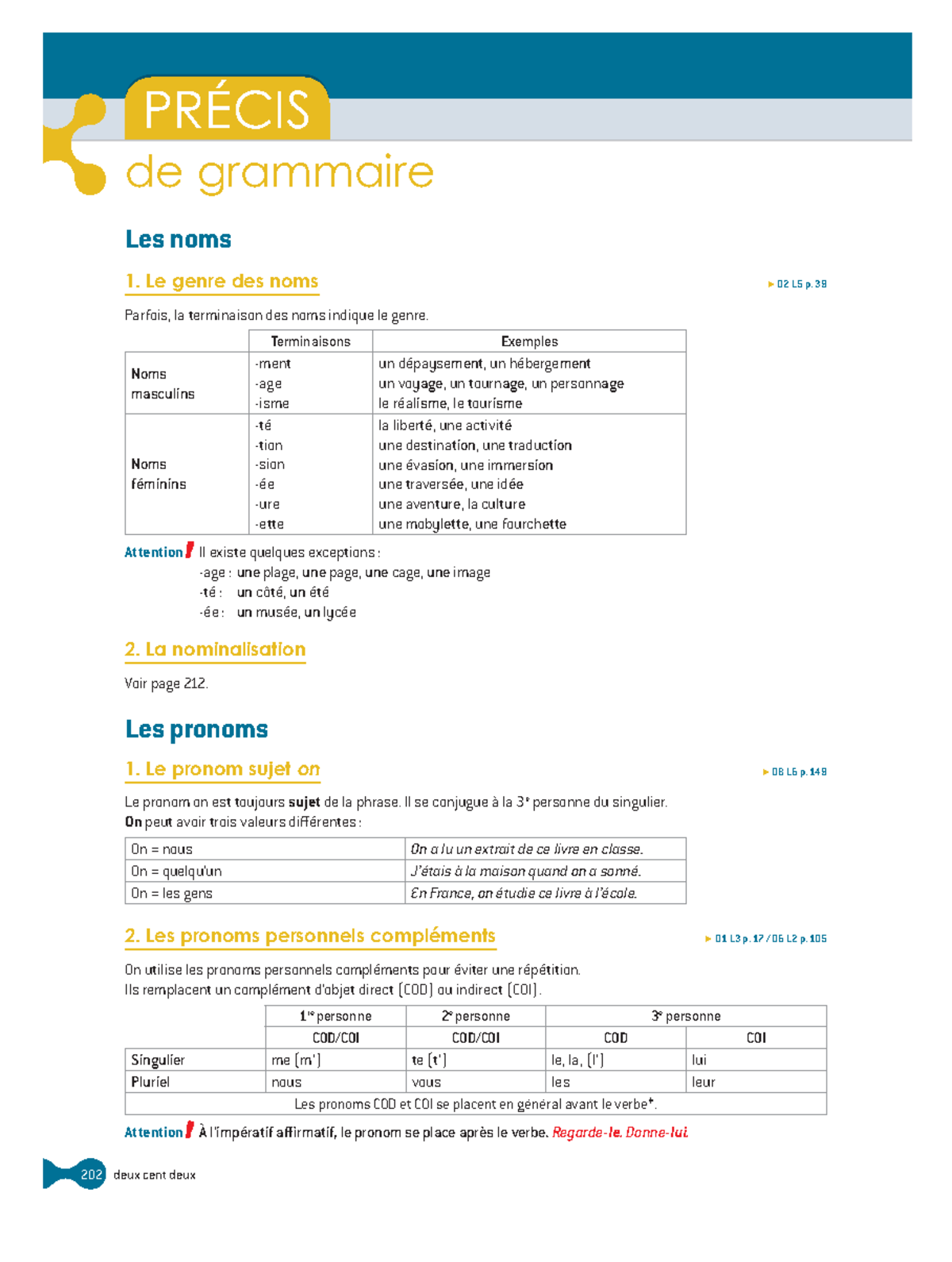 C2 LE grammaire - Oui - 202202 PRÉCIS Les noms 1. Le genre des noms D2 ...