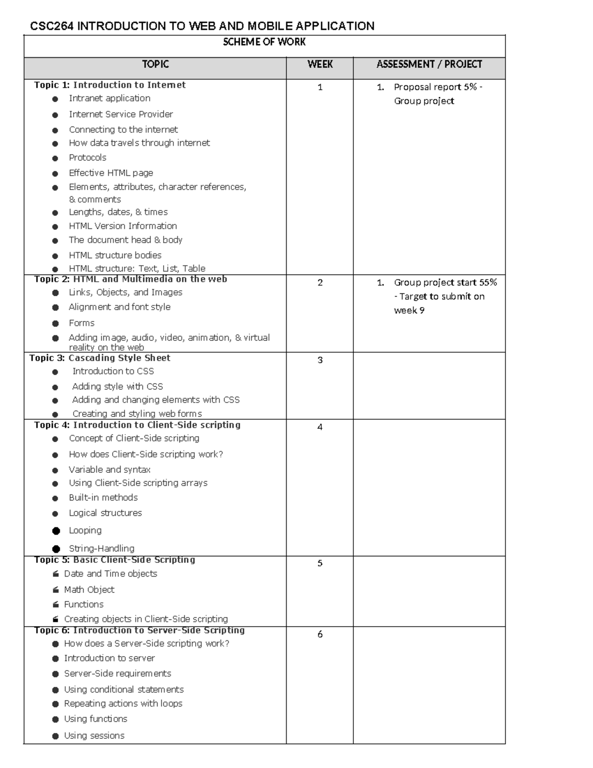 Scheme Of Work Mar 2024 Csc264 Introduction To Web And Mobile Application Scheme Of Work Topic 9350