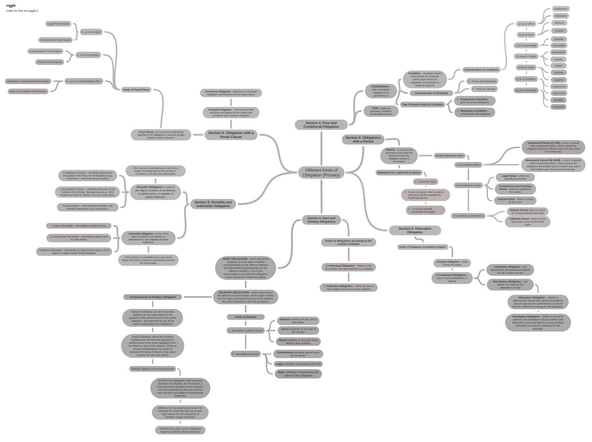 Different Kinds of Obligation Primary - Different Kinds of Obligation (Primary) Section 1: Pure ...