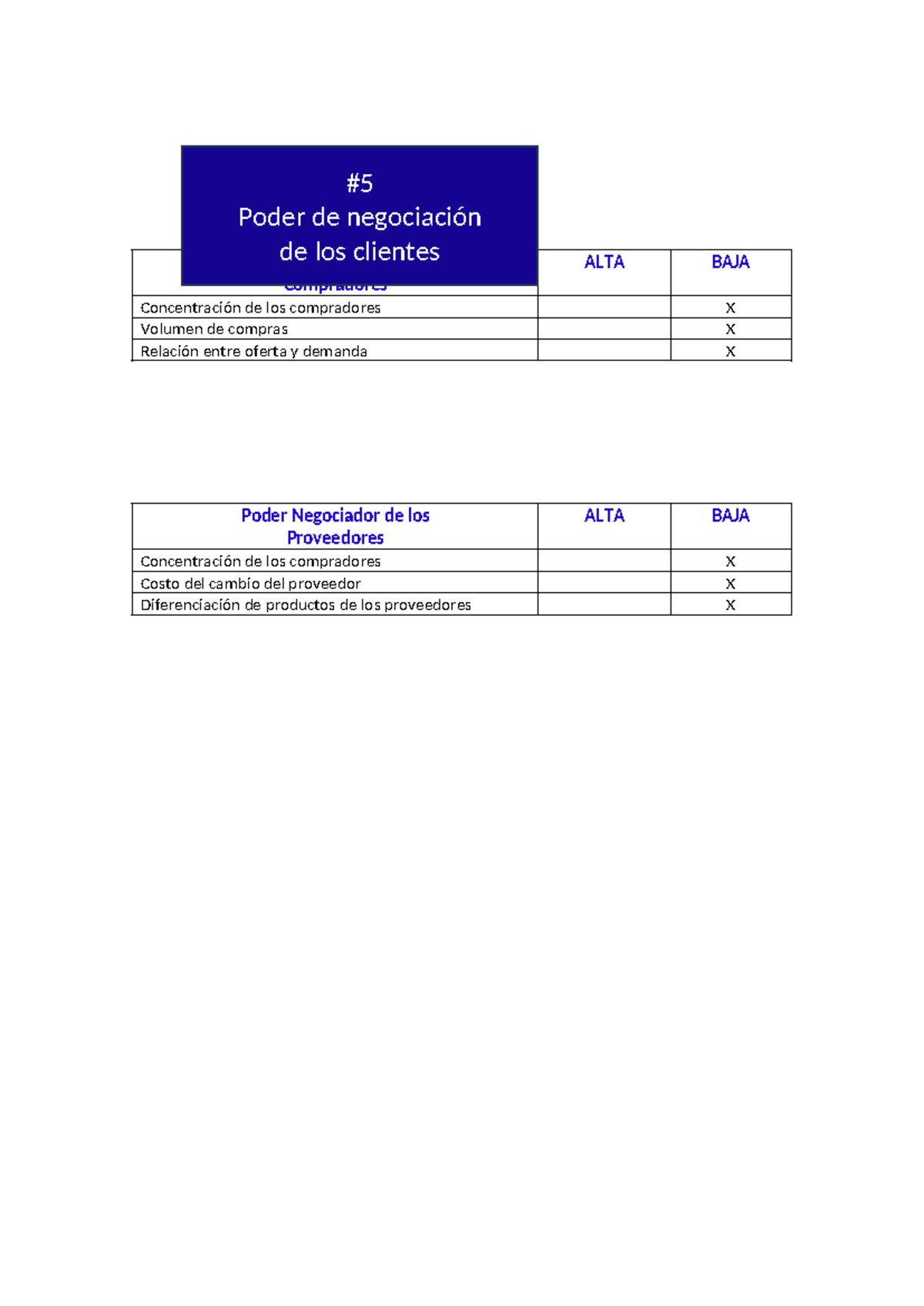 Poder Negociador - práctica - Creatividad e innovación - Poder ...