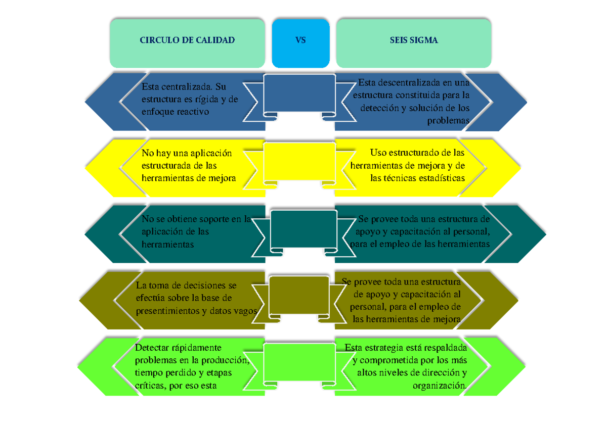 Cuadro comparativo seis sigma circulo de calidad - CIRCULO DE CALIDAD ...