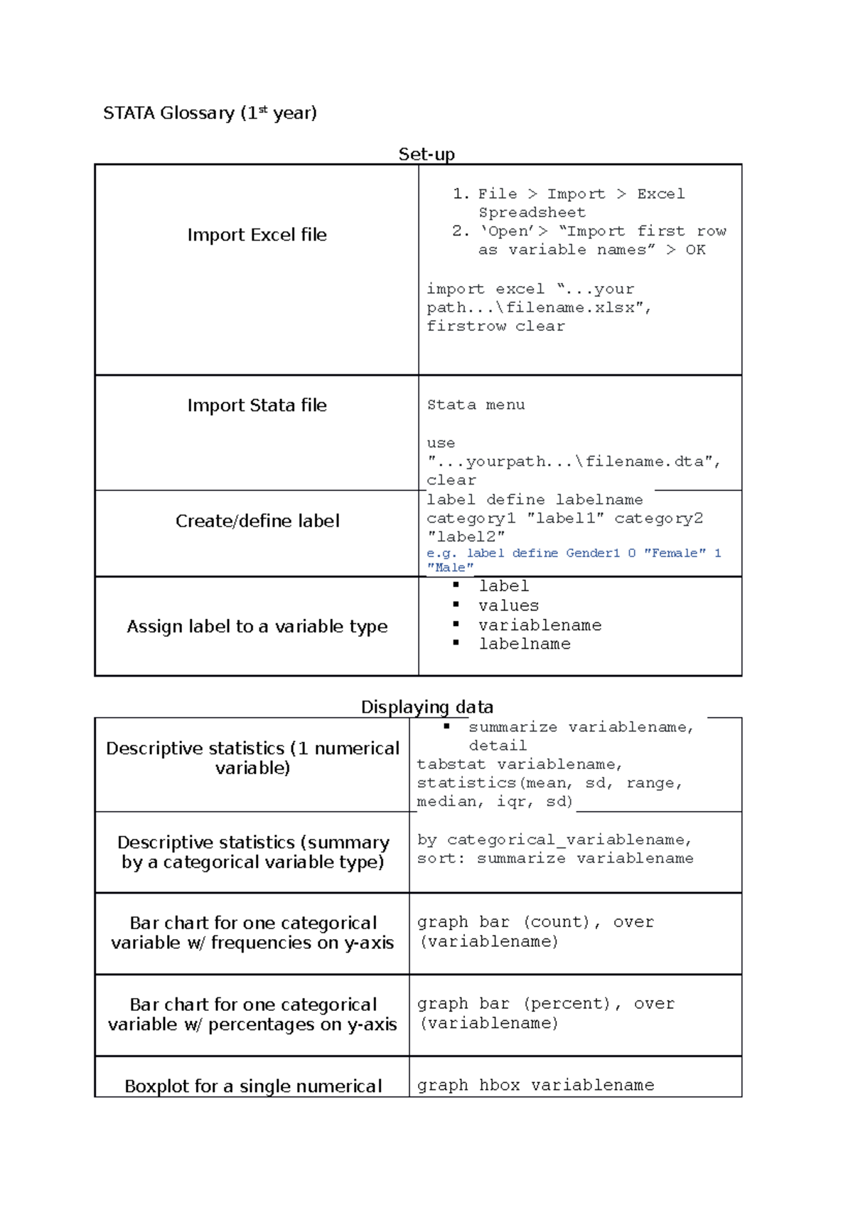 Stata Glossary - STATA Glossary (1st year) Set-up Import Excel file ...