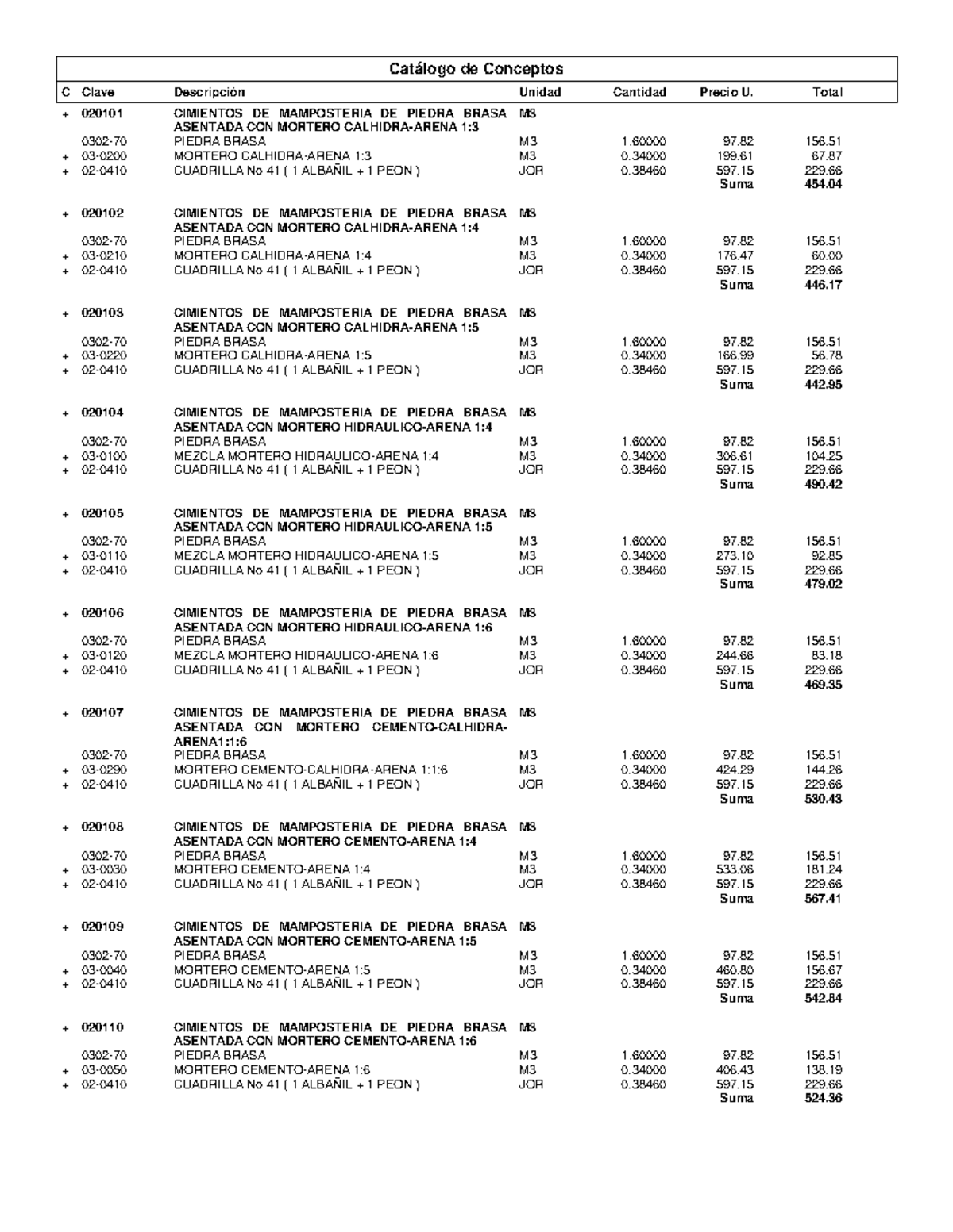 06 Cimientos DE Mamposteria - Catálogo de Conceptos + 03-0210 MORTERO ...