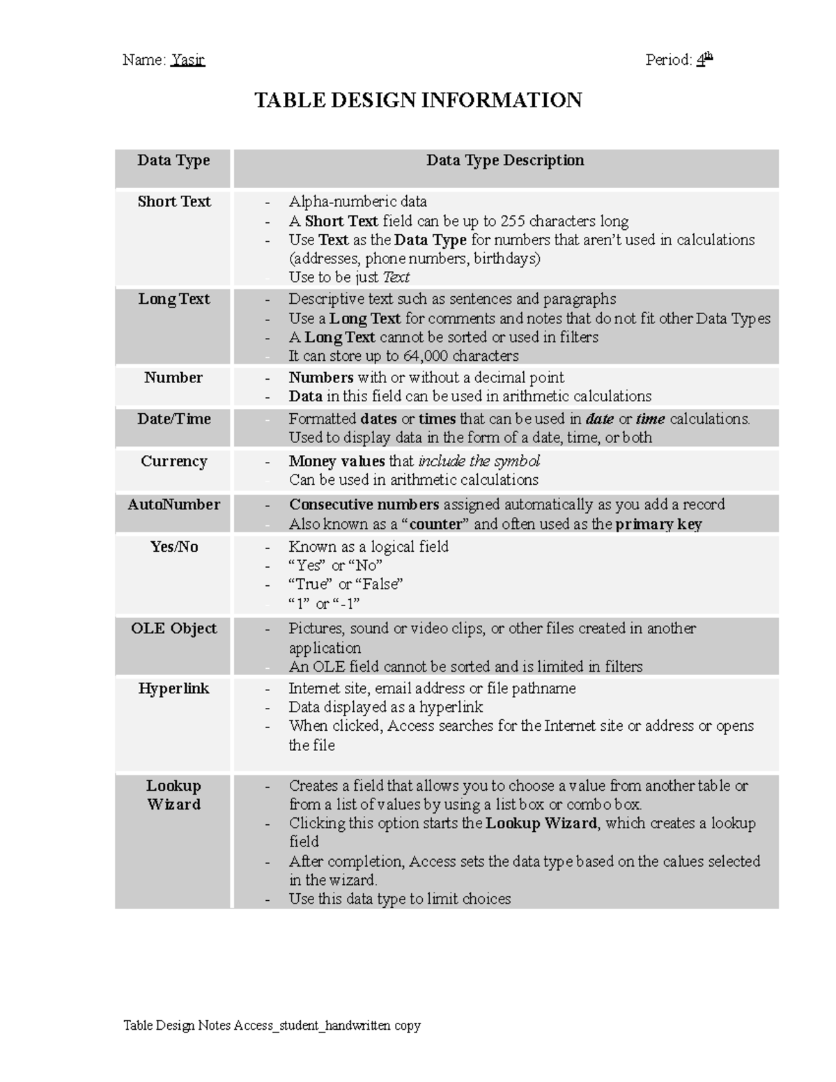 Table Design Notes Access student handwritten - Name: Yasir Period: 4th ...