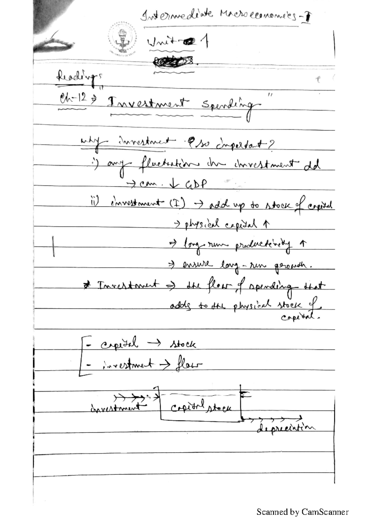 Macro 1 Investment Function 230405 2004 25 Intermediate