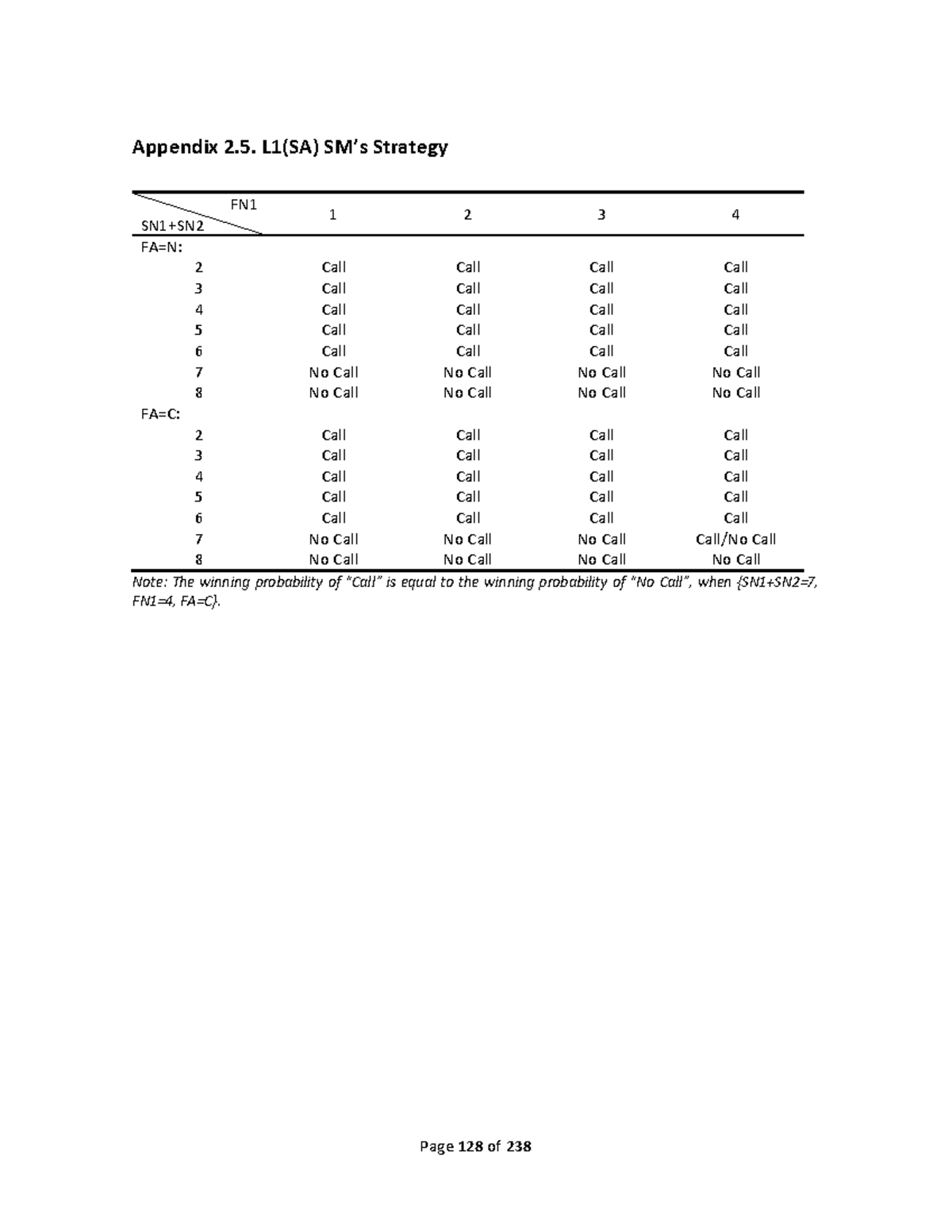 Empirical Essays ON Dynamic Problem Solving 3 - Page 128 of 238 Appendix 2. L1(SA) SM’s Strategy ...