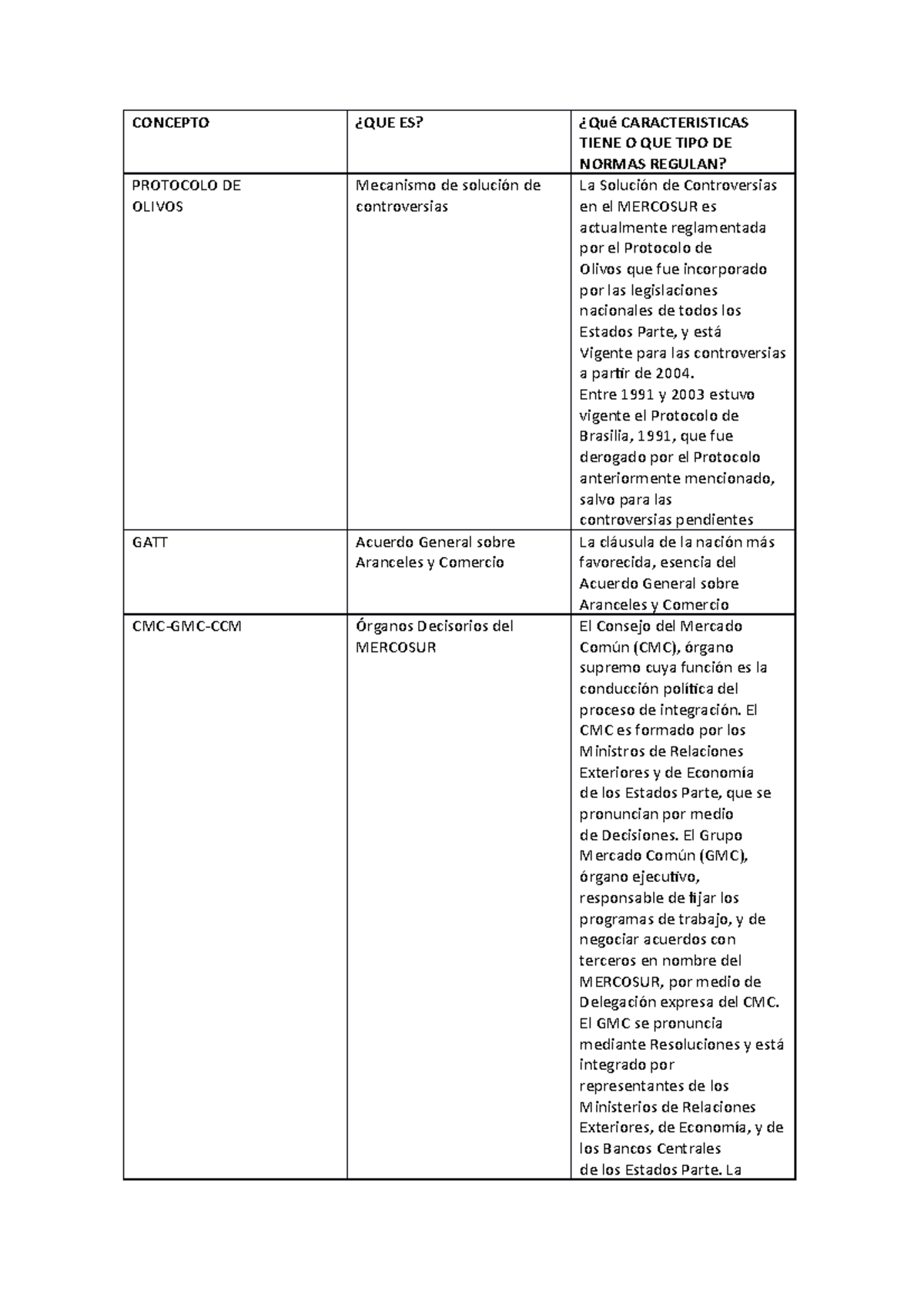 Api3 - api - CONCEPTO ¿QUE ES? ¿Qué CARACTERISTICAS TIENE O QUE TIPO DE ...