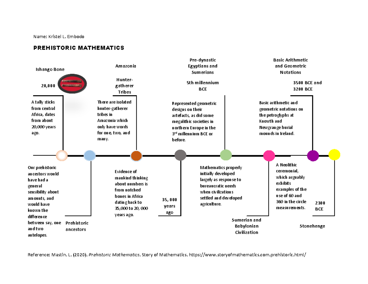 History-of-Mathematics Embodo (1) - Name: Kristel L. Embodo PREHISTORIC ...