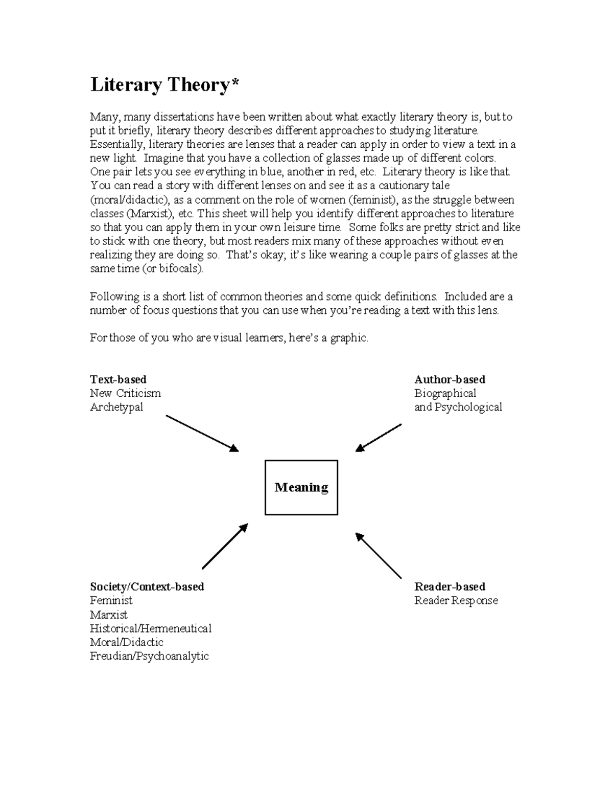 Literary Theory defintions - Literary Theory* Many, many dissertations ...