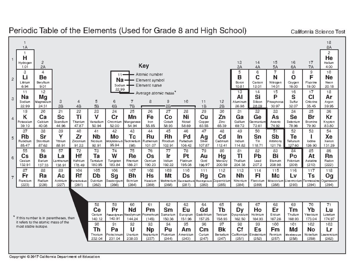 Periodic Table - none - Periodic Table of the Elements (Used for Grade ...