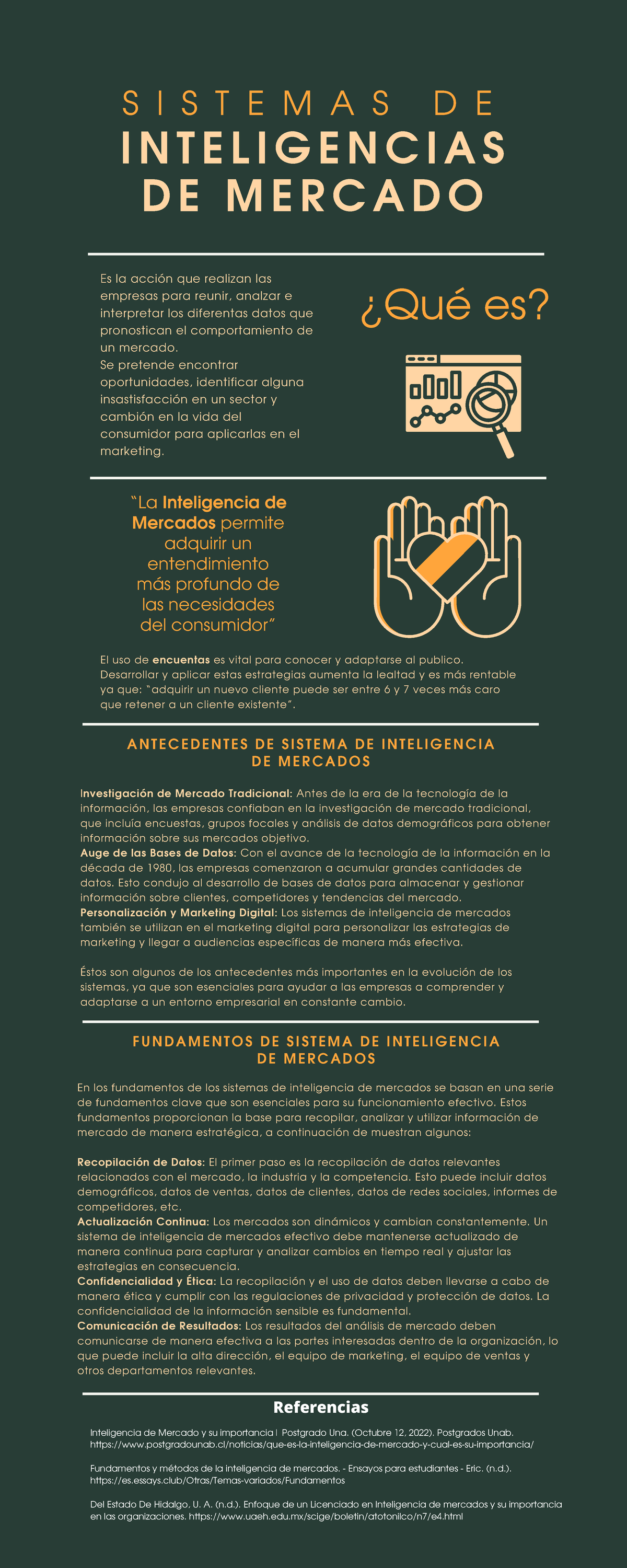 Infografía, sistemas de inteligencias de mercado - El uso de encuentas es vital para conocer y ...