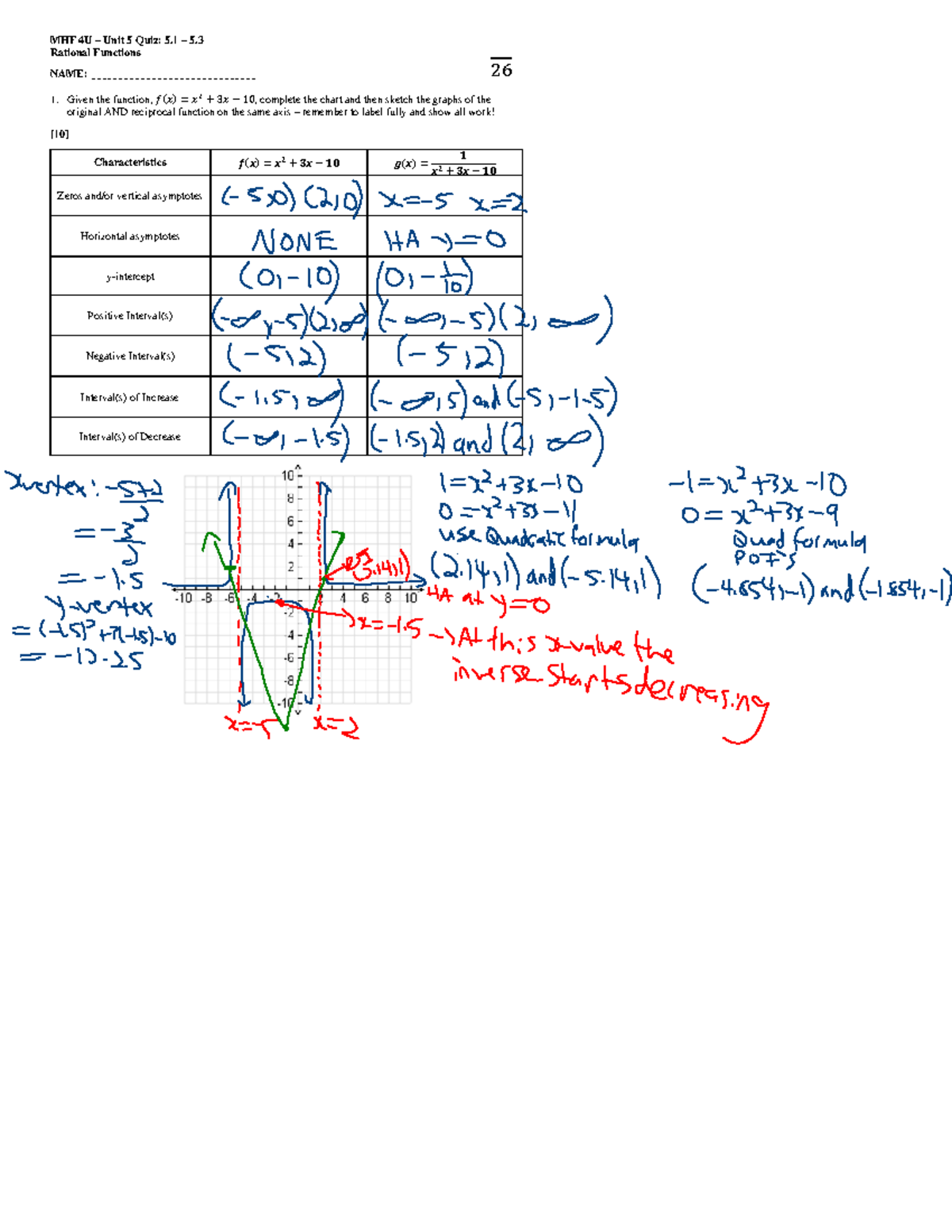 MHF4U Unit 5 Quiz 2023 Period 1 - MHF 4U – Unit 5 Quiz: 5 – 5. Rational ...