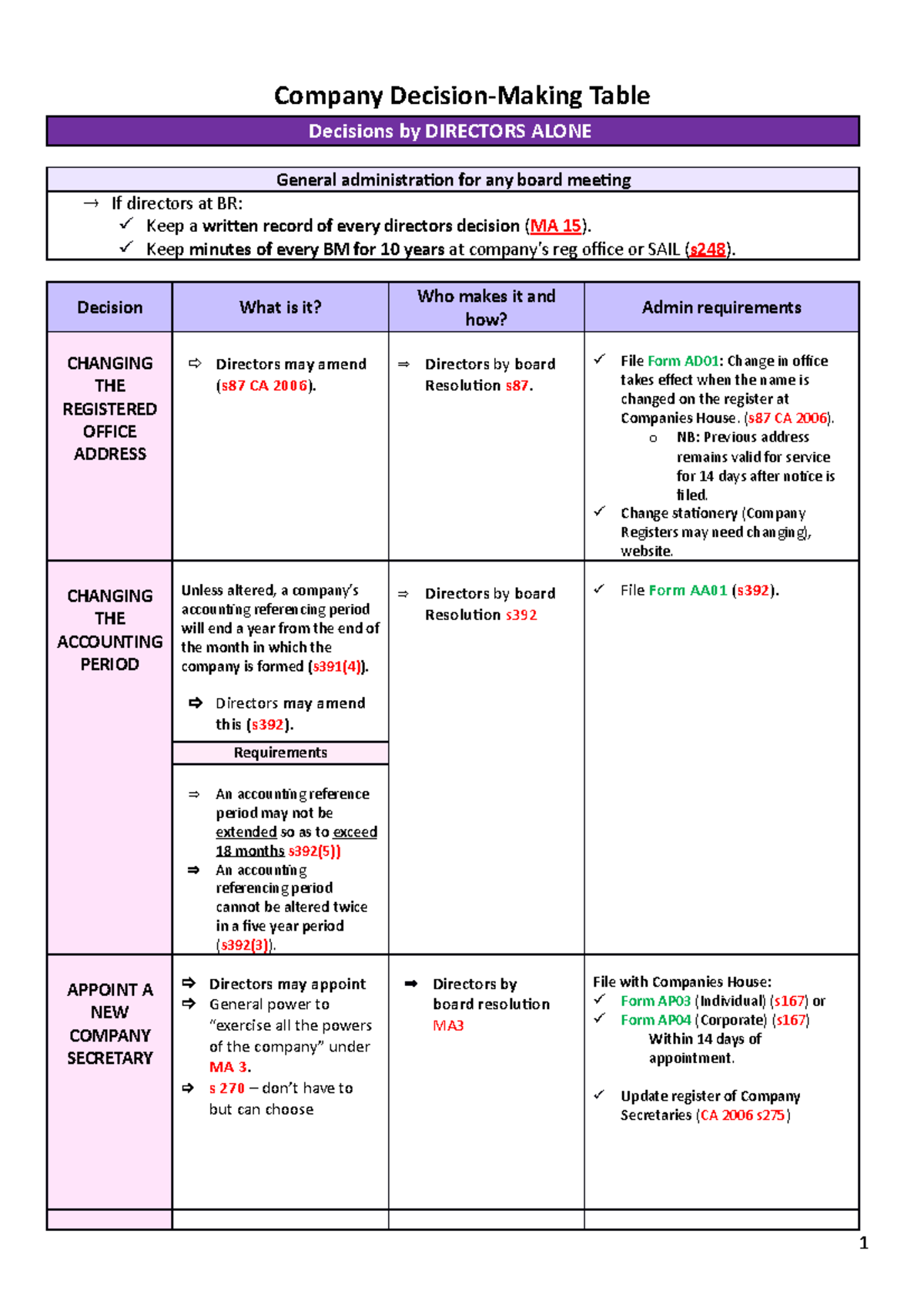 BLP Company Decisions Table - Company Decision-Making Table Decisions ...