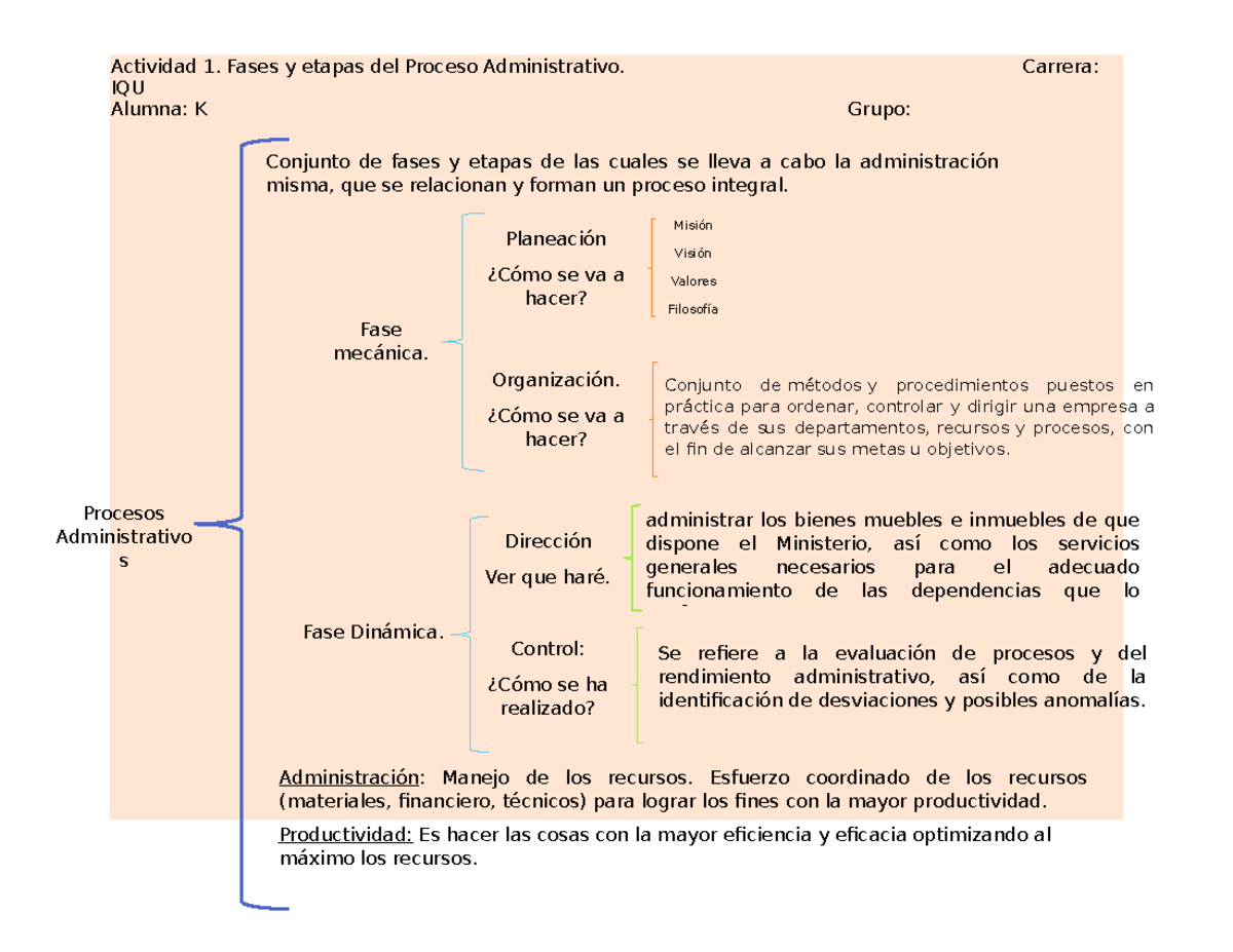Fases y etapas del Proceso Administrativo EN ING.QUIMICA - Actividad 1 ...