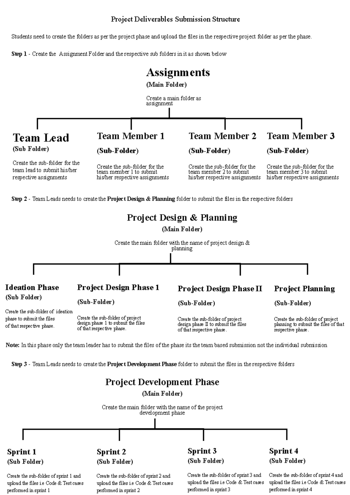 Project Deliverables Structure Final - Project Deliverables Submission ...